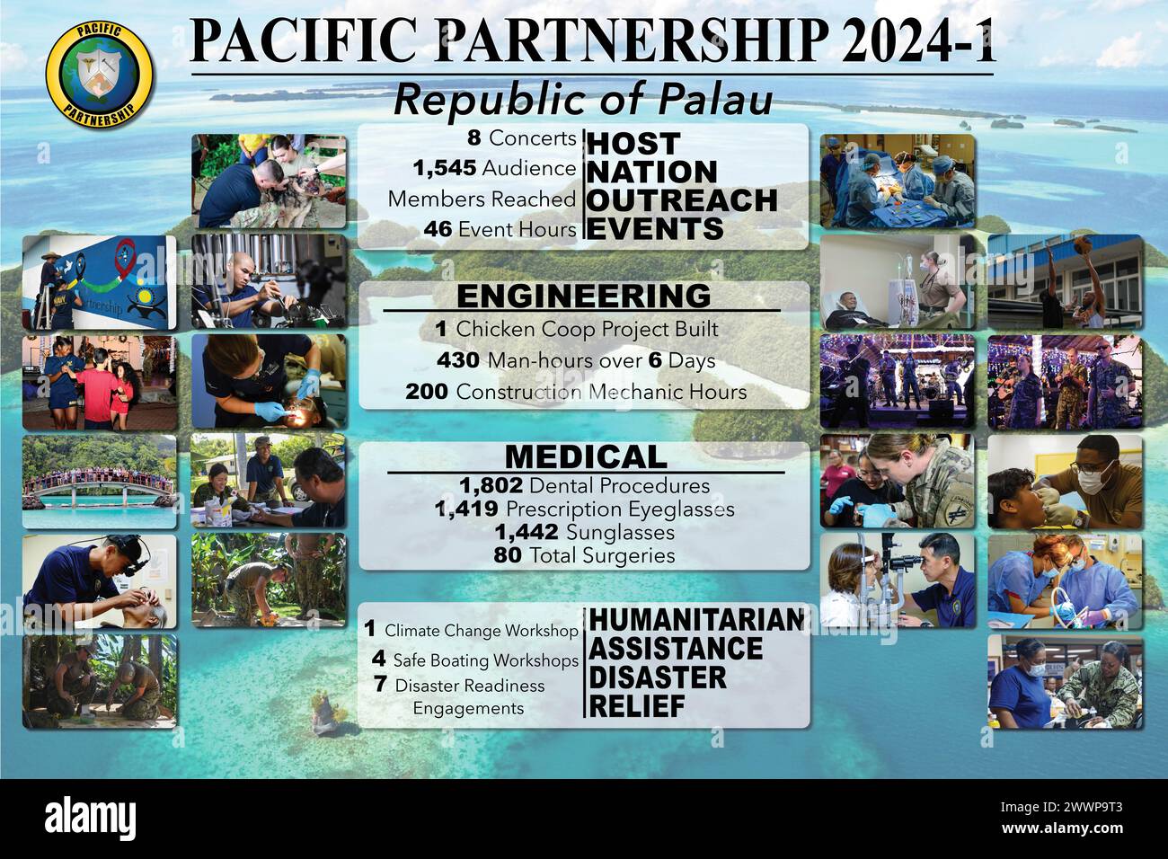 Pacific Partnership 2024-1 Republic of Palau mission stop data Dec. 7 ...