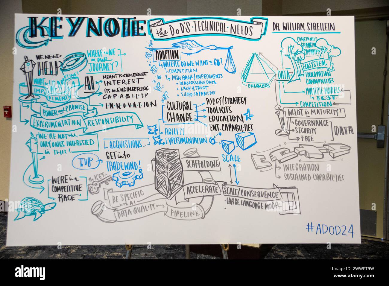 "The DoD's Technical Needs Keynote by Dr. William Streilein" Session ...