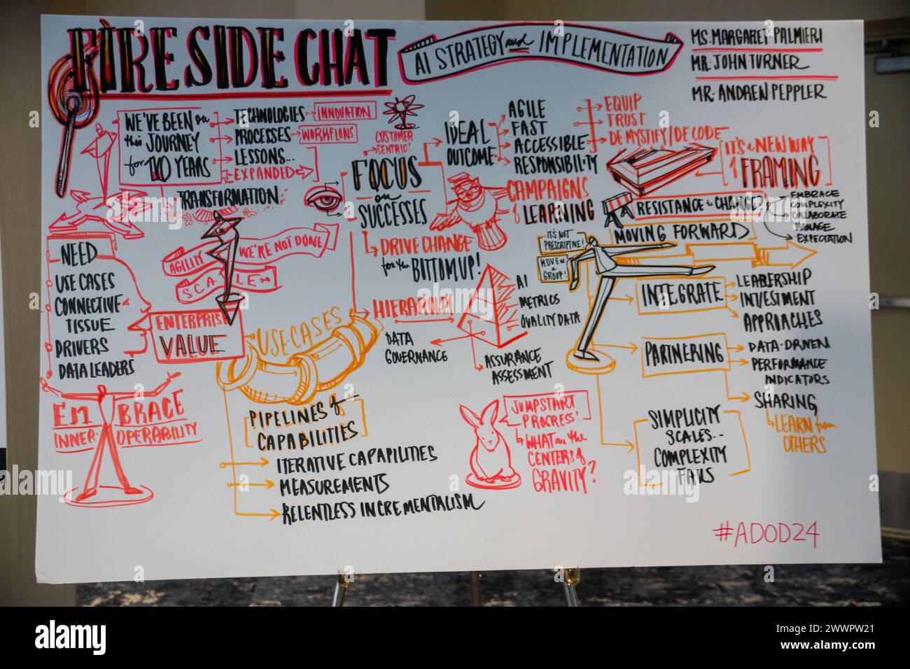 "Fire Side Chat" Session Captured in Pictures Stock Photo - Alamy