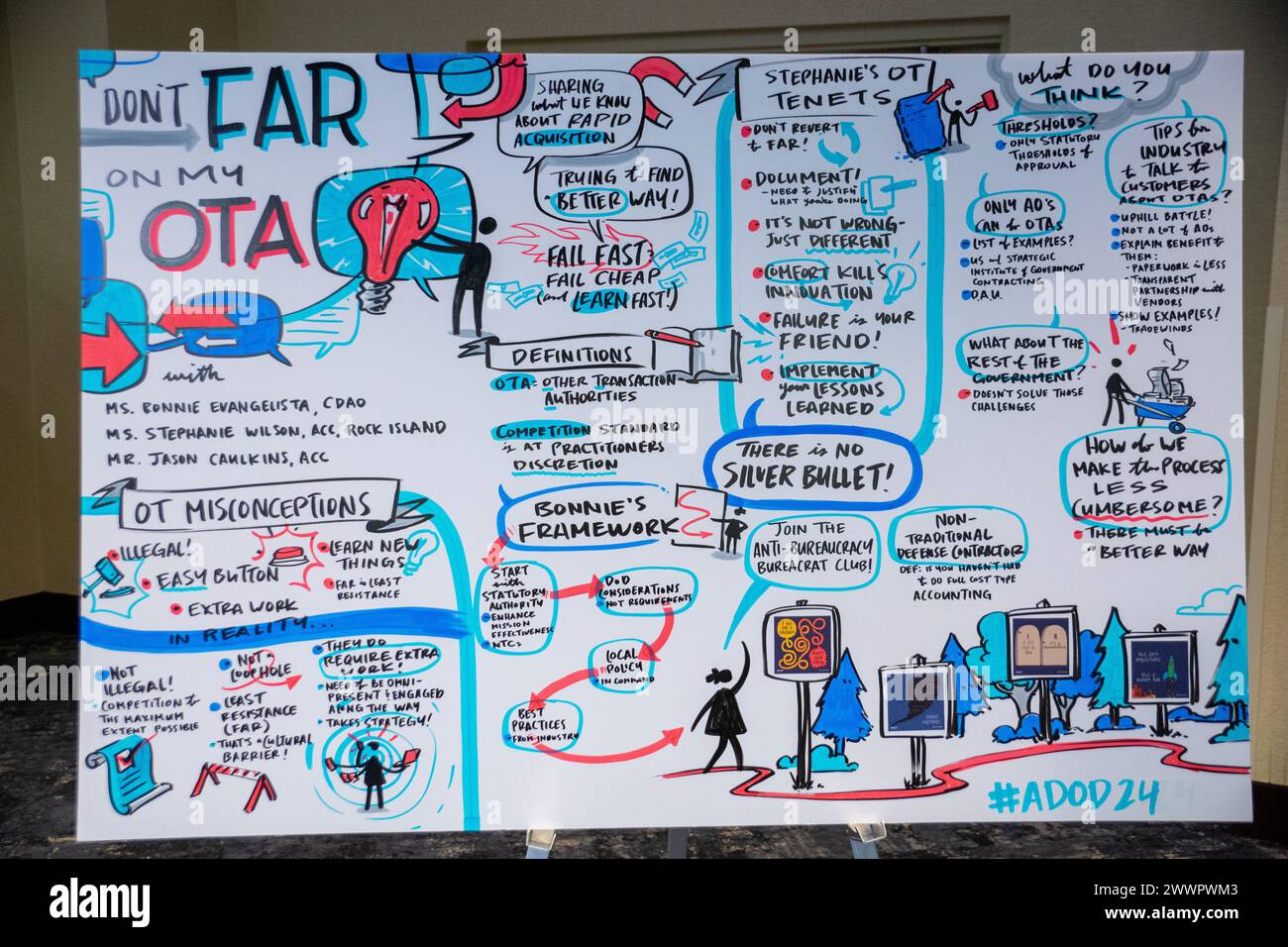 “Don’t FAR on My OTA” Session Captured in Pictures Stock Photo - Alamy