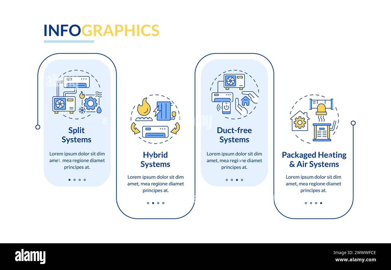 Types of HVAC systems blue rectangle infographic template Stock Vector ...