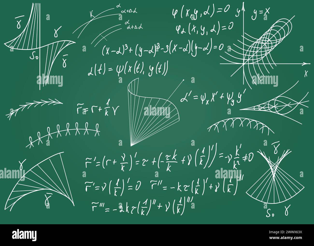 Mathematical formulas drawn by hand on a green chalkboard for the ...