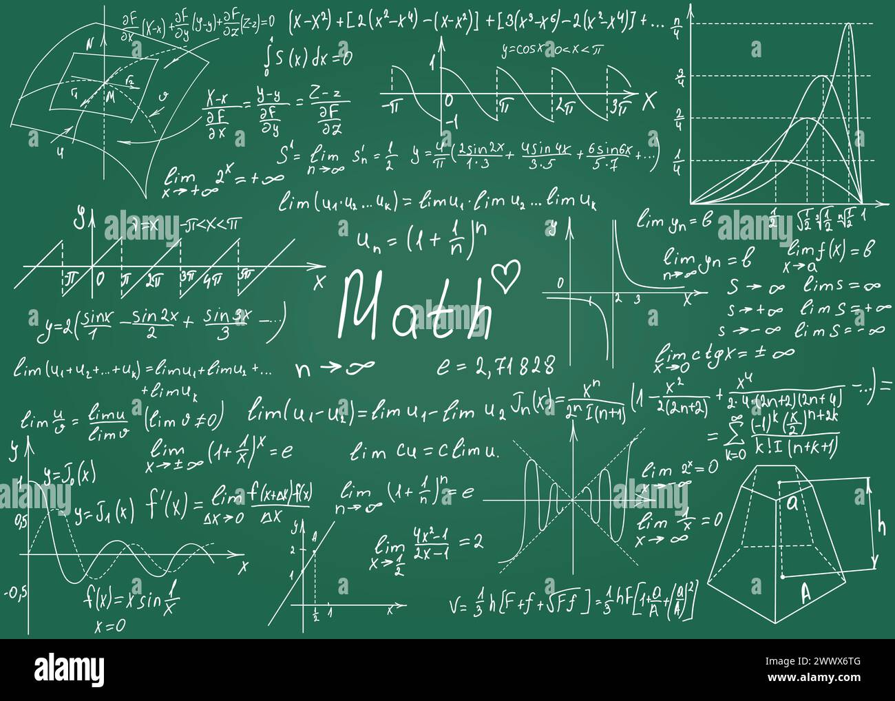 Mathematical formulas drawn by hand on the green chalkboard for the background. Vector ...