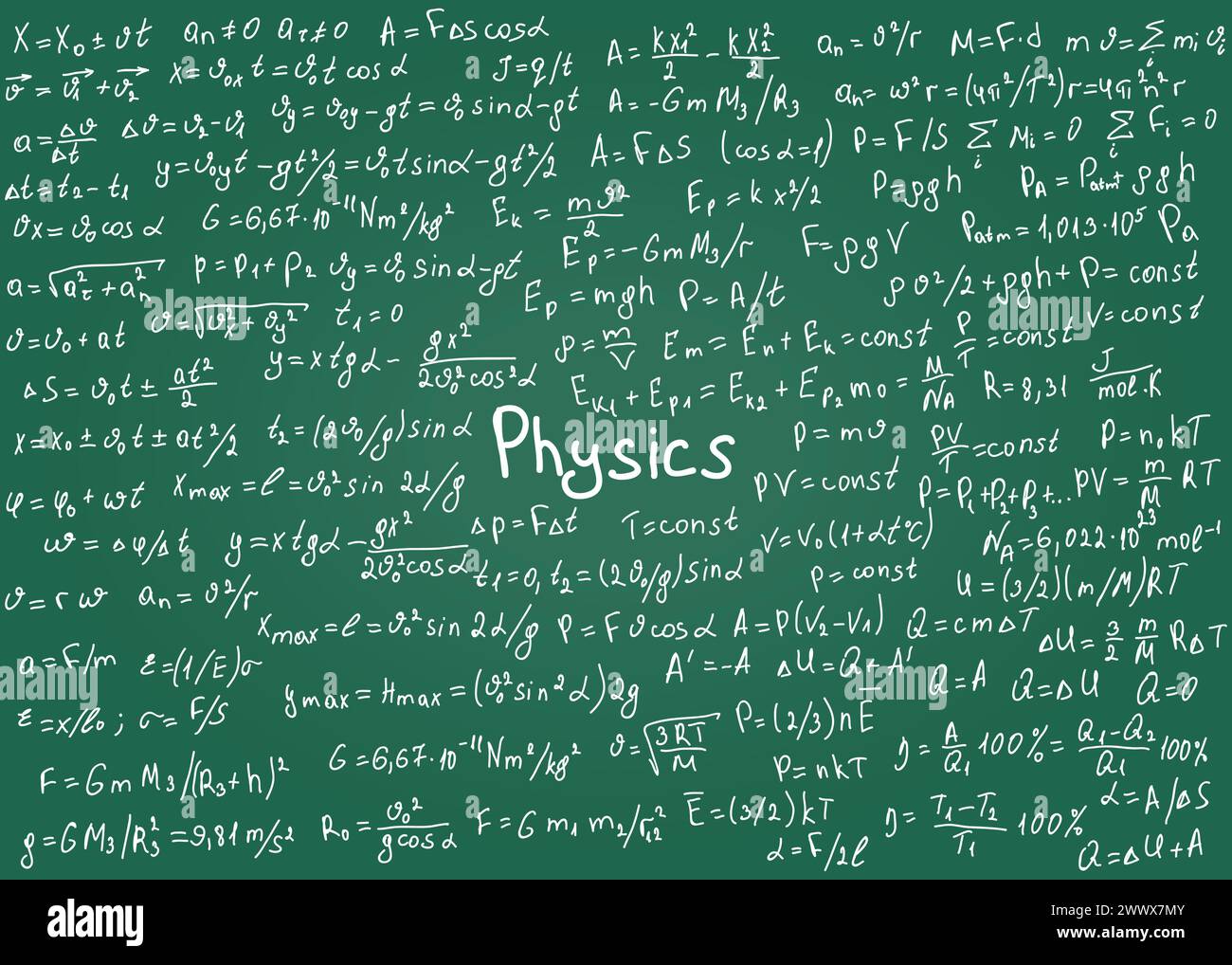 Physics formulas drawn by hand on a green chalkboard for the background ...