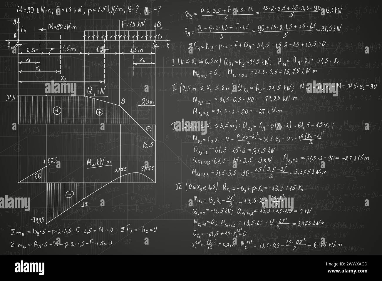 Strength of materials formulas drawn by hand on the black chalkboard ...