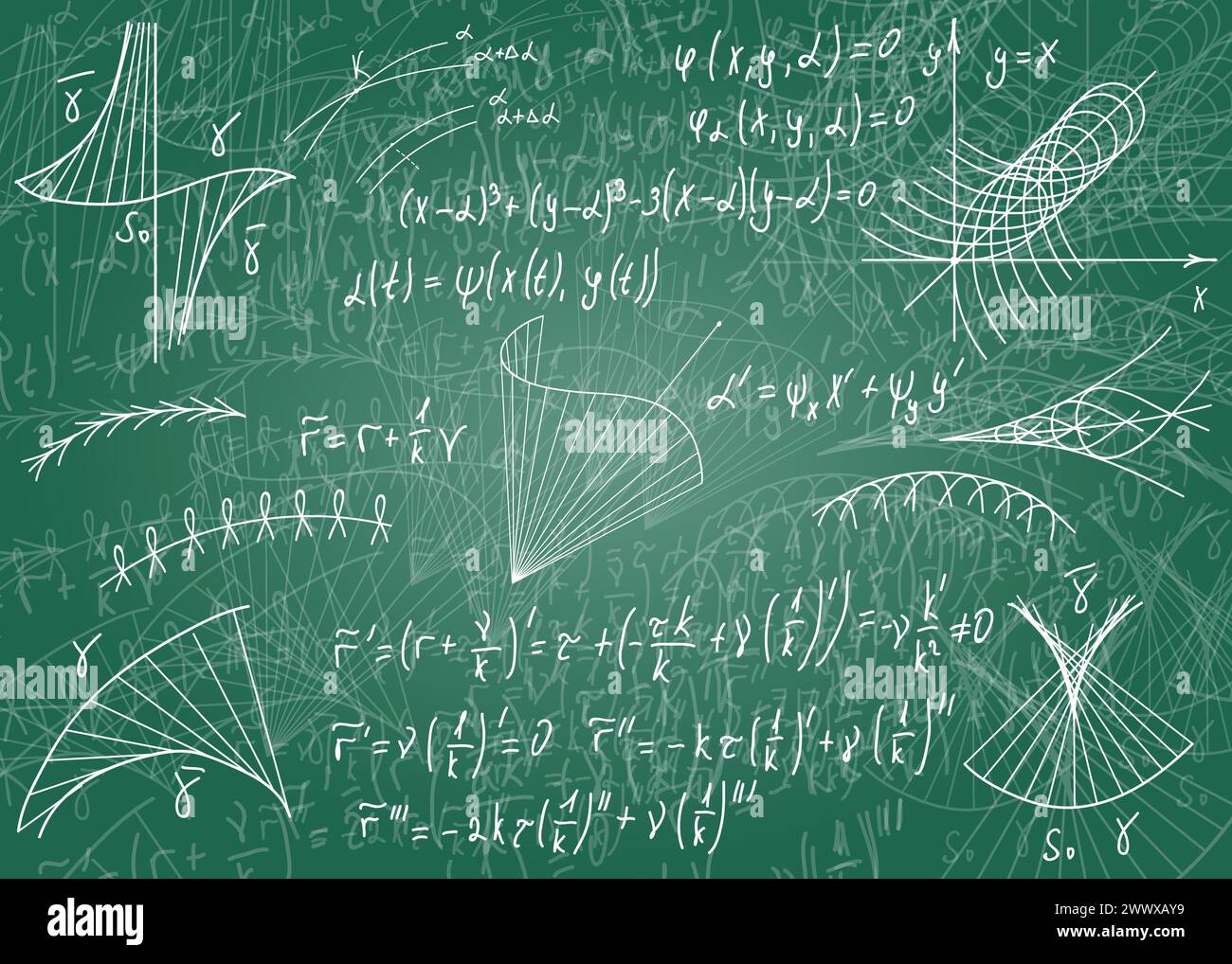 Mathematical formulas drawn by hand on a green unclean chalkboard for ...