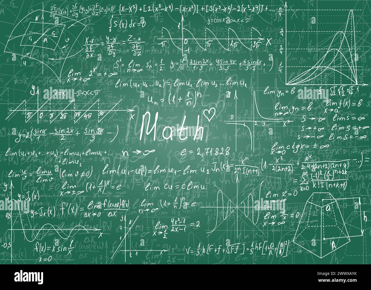 Mathematical formulas drawn by hand on a green unclean chalkboard for ...