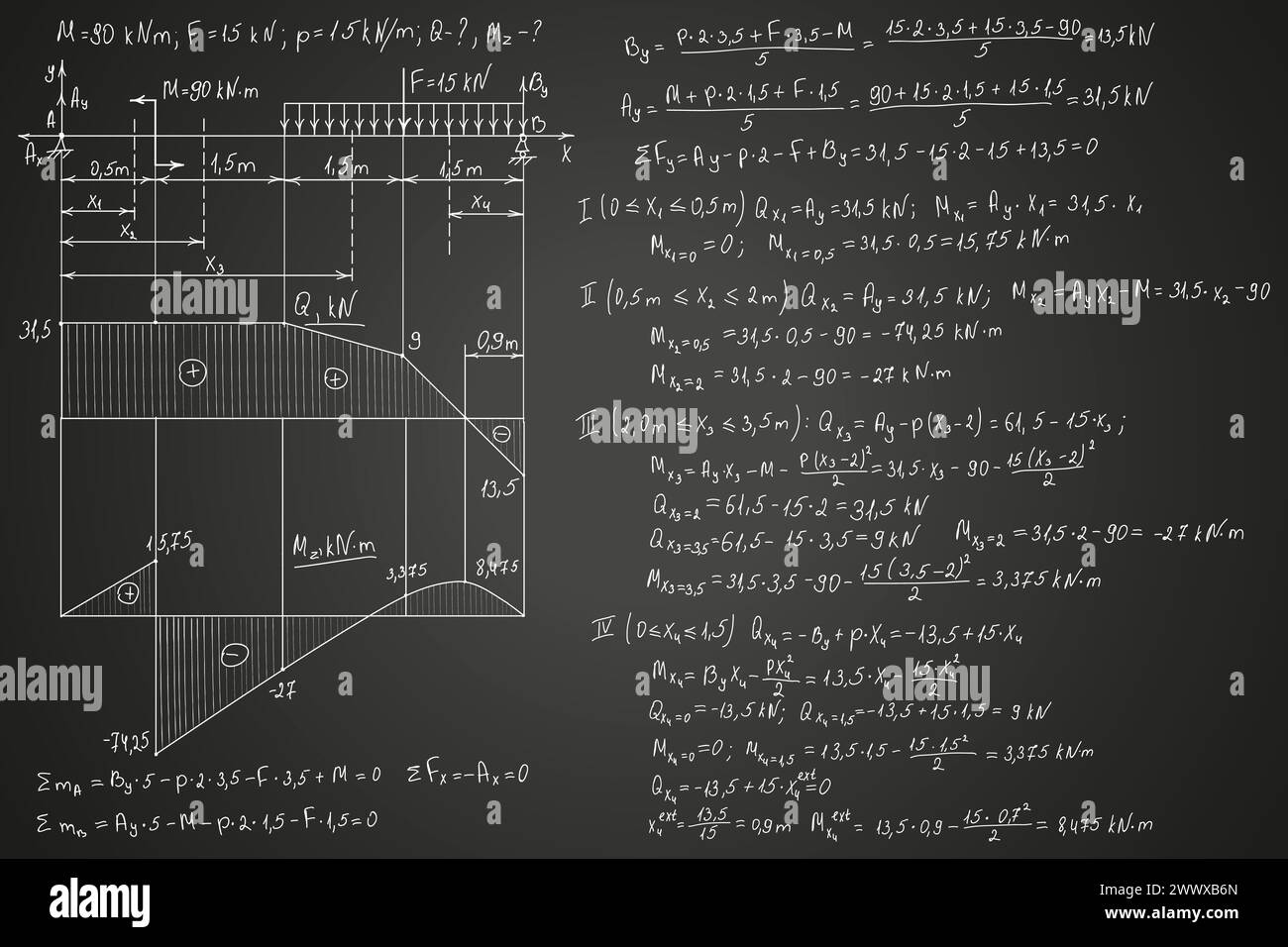 Strength of materials formulas drawn by hand on the black chalkboard ...