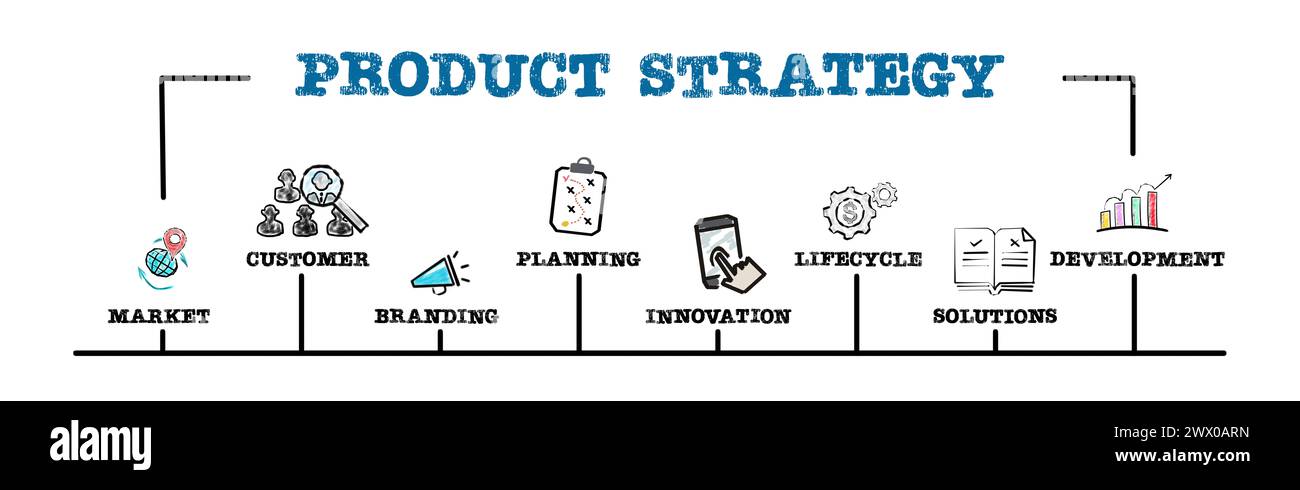 PRODUCT STRATEGY Concept. Illustration with keywords and icons ...