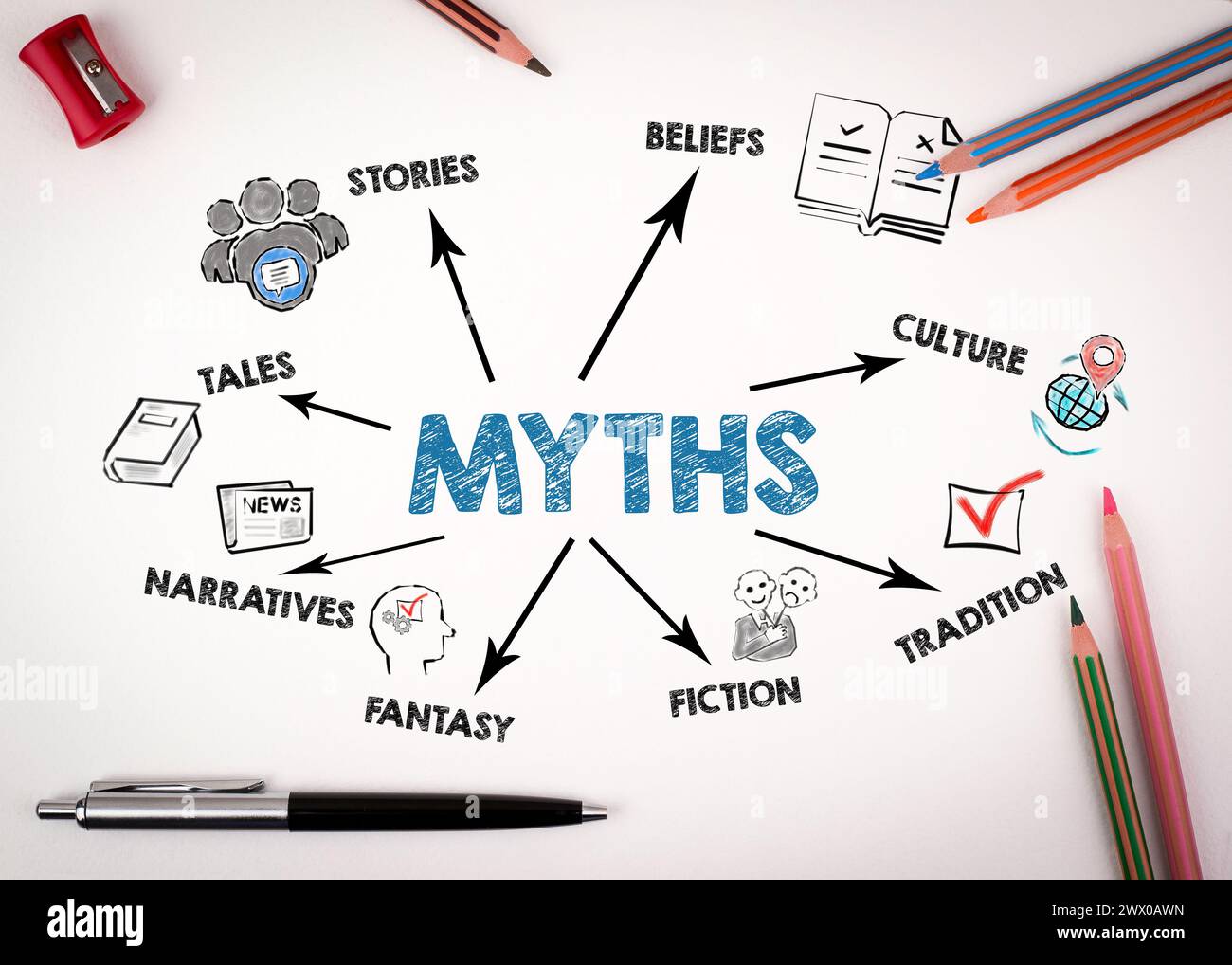 MYTHS Concept. Chart with keywords and icons on white desk with ...