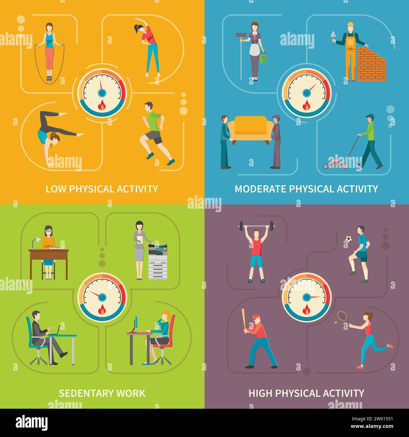 Flat concept 2x2 showing type of physical activity by voltage level ...