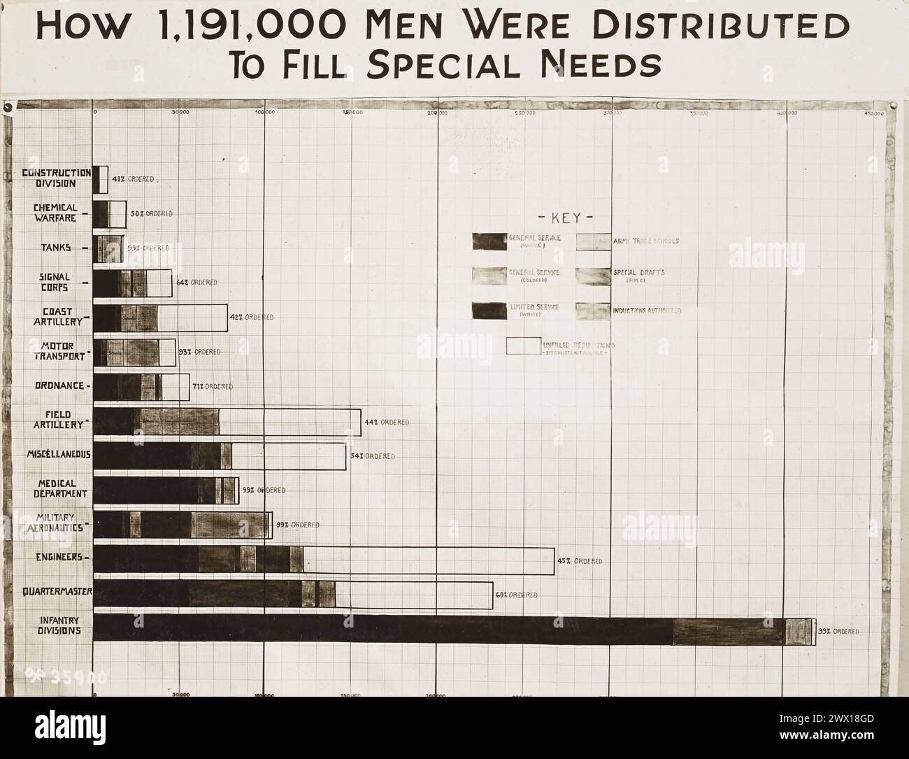 Archival bar chart hi-res stock photography and images - Alamy