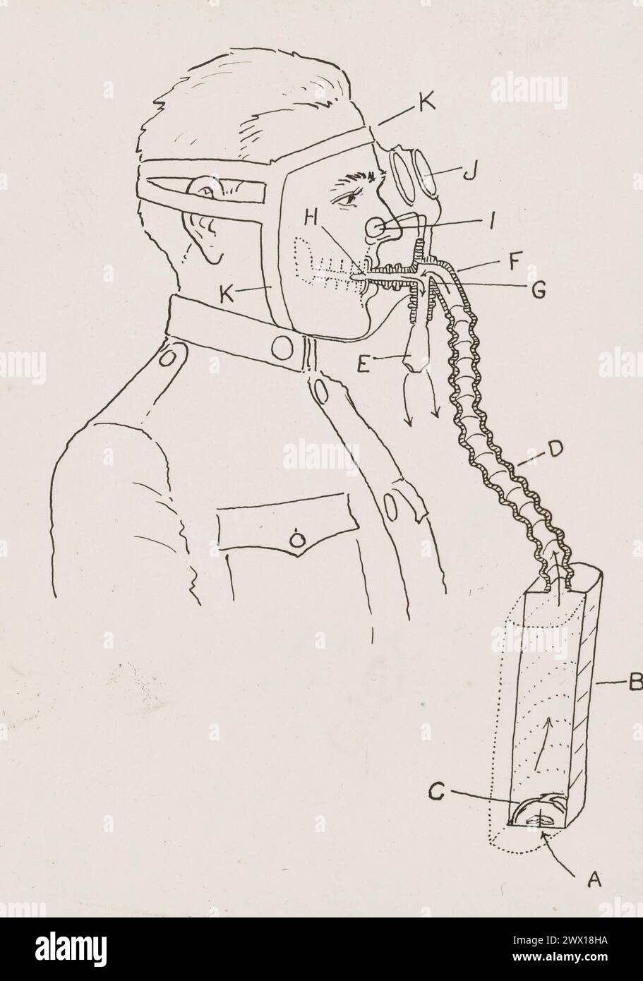 Ww1 Gas Mask Diagram 304 World War 1 Gas Mask Stock Photos, High Res