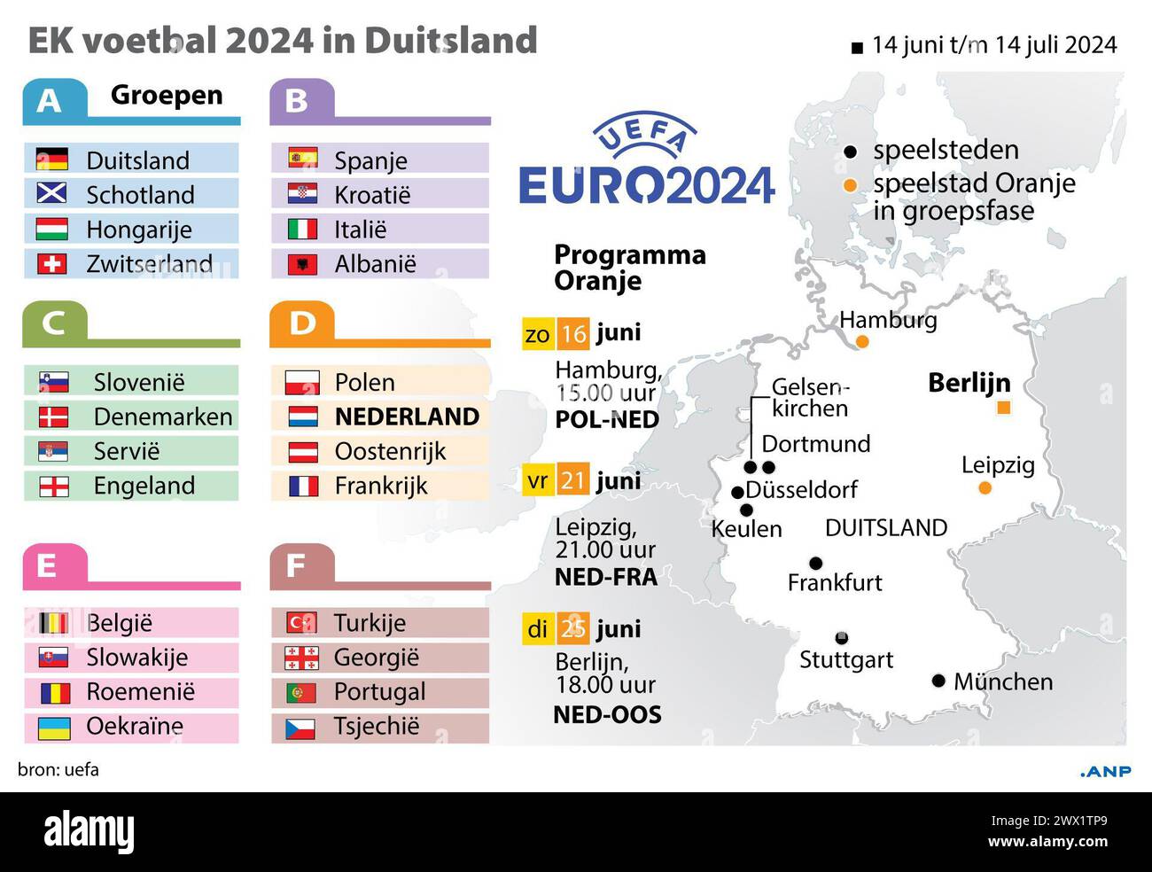 European Football Championship 2024: Oranje programme. ANP INFOGRAPHICS ...