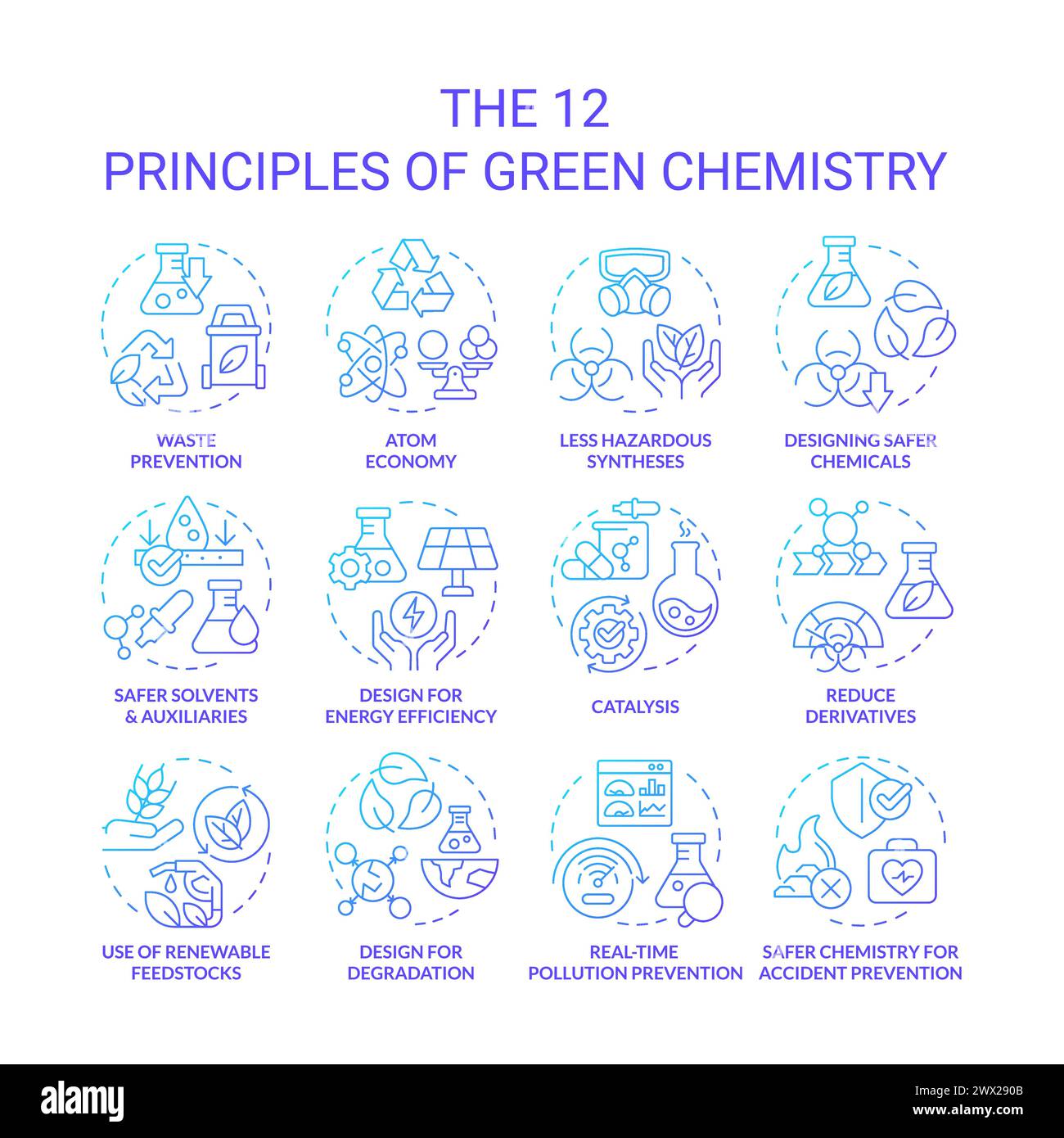 Green chemistry principles blue gradient concept icons Stock Vector ... Green chemistry principles blue gradient concept icons Stock Vector ...