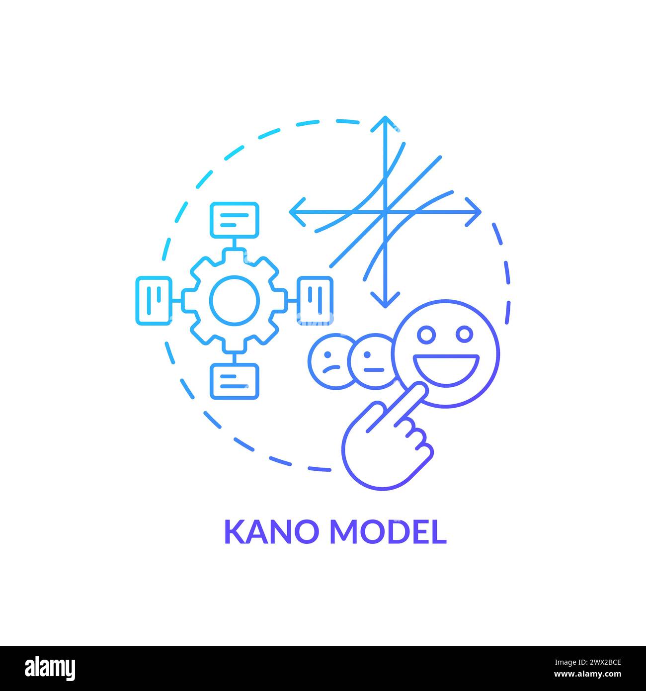Kano model hi-res stock photography and images - Alamy