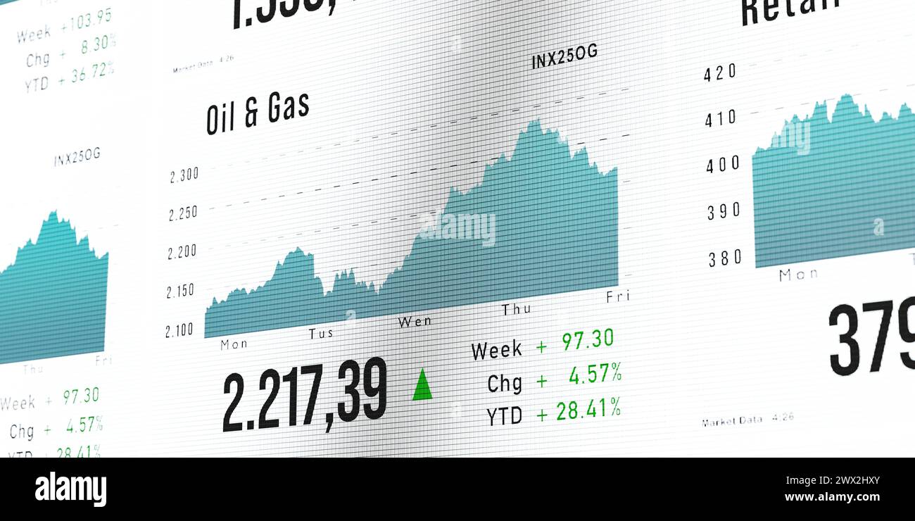 Oil and gas sector chart, stock exchange, market data. Oil and gas ...