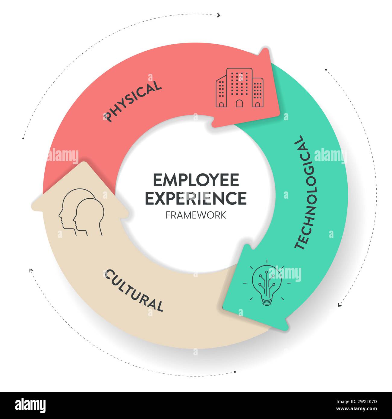 Employee Experience Environments strategy framework infographic diagram ... Employee Experience Environments strategy framework infographic diagram ...