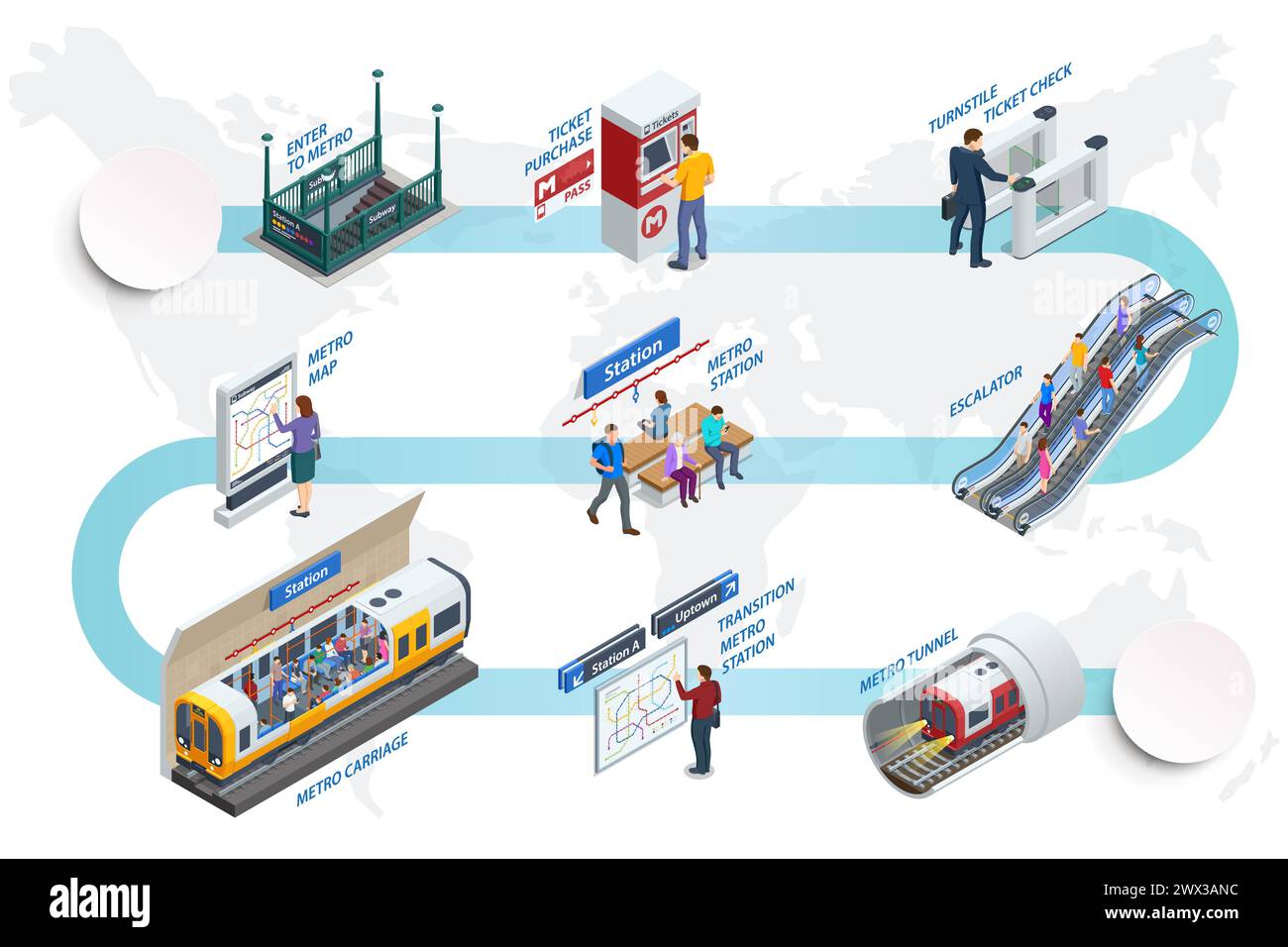 Isometric set Subway Elements. Turnstile ticket check, Enter to Metro ...