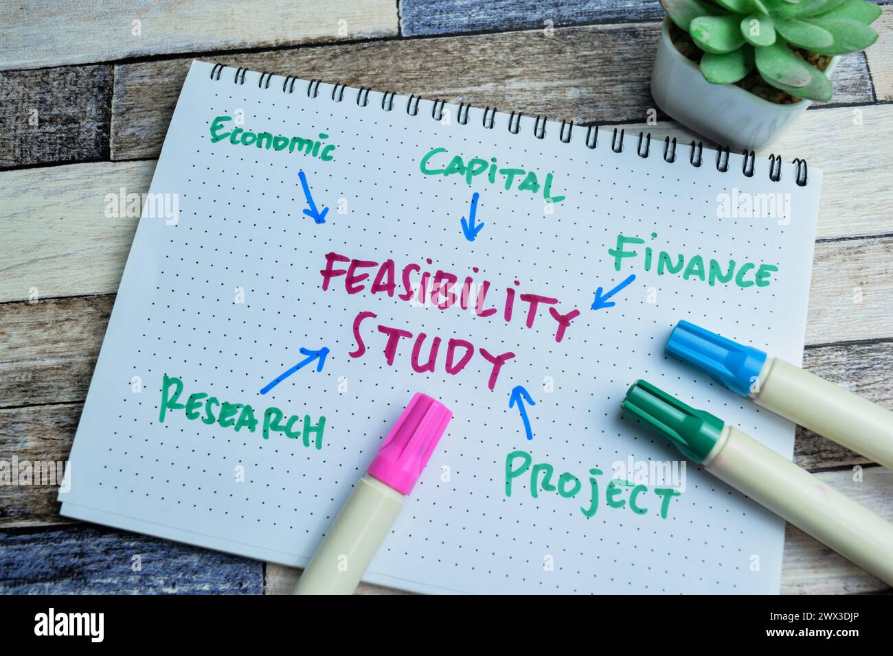 Feasibility study text hi-res stock photography and images - Alamy