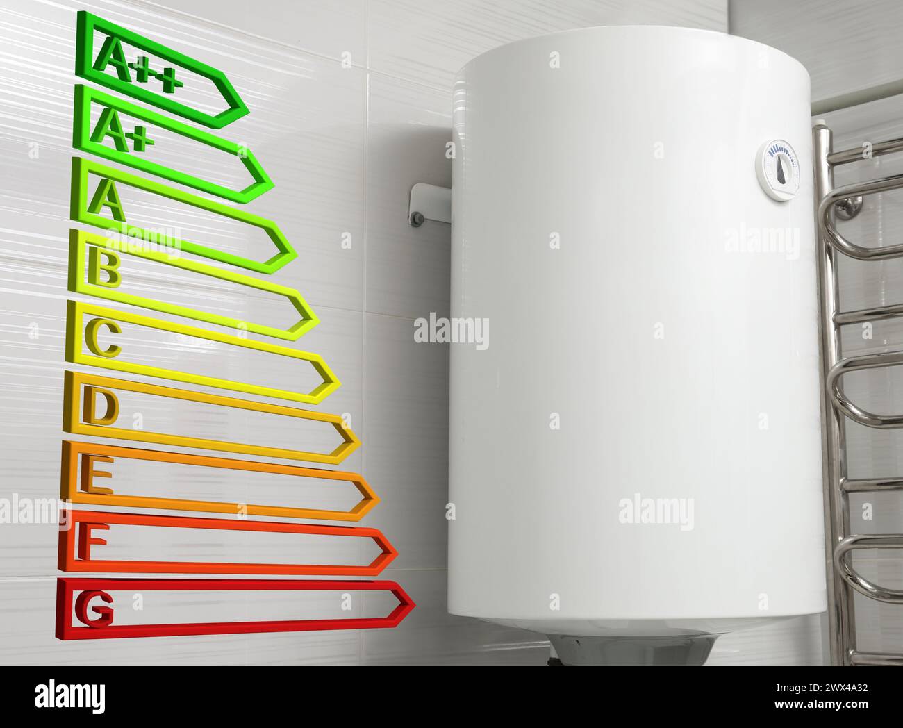Energy efficiency chart and electric boiler indoors Stock Photo - Alamy