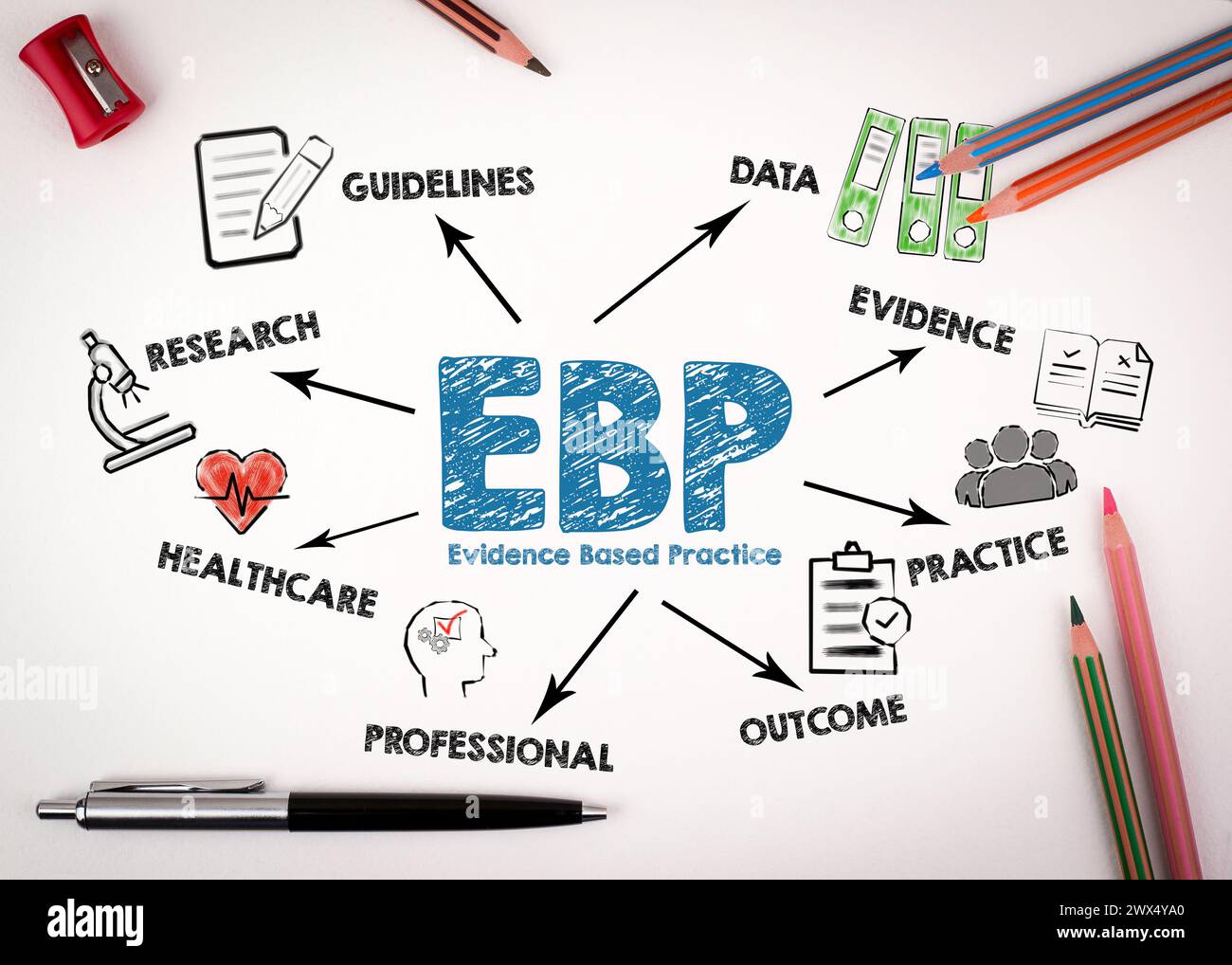 EBP Evidence based practice Concept. Chart with keywords and icons on ... EBP Evidence based practice Concept. Chart with keywords and icons on ...