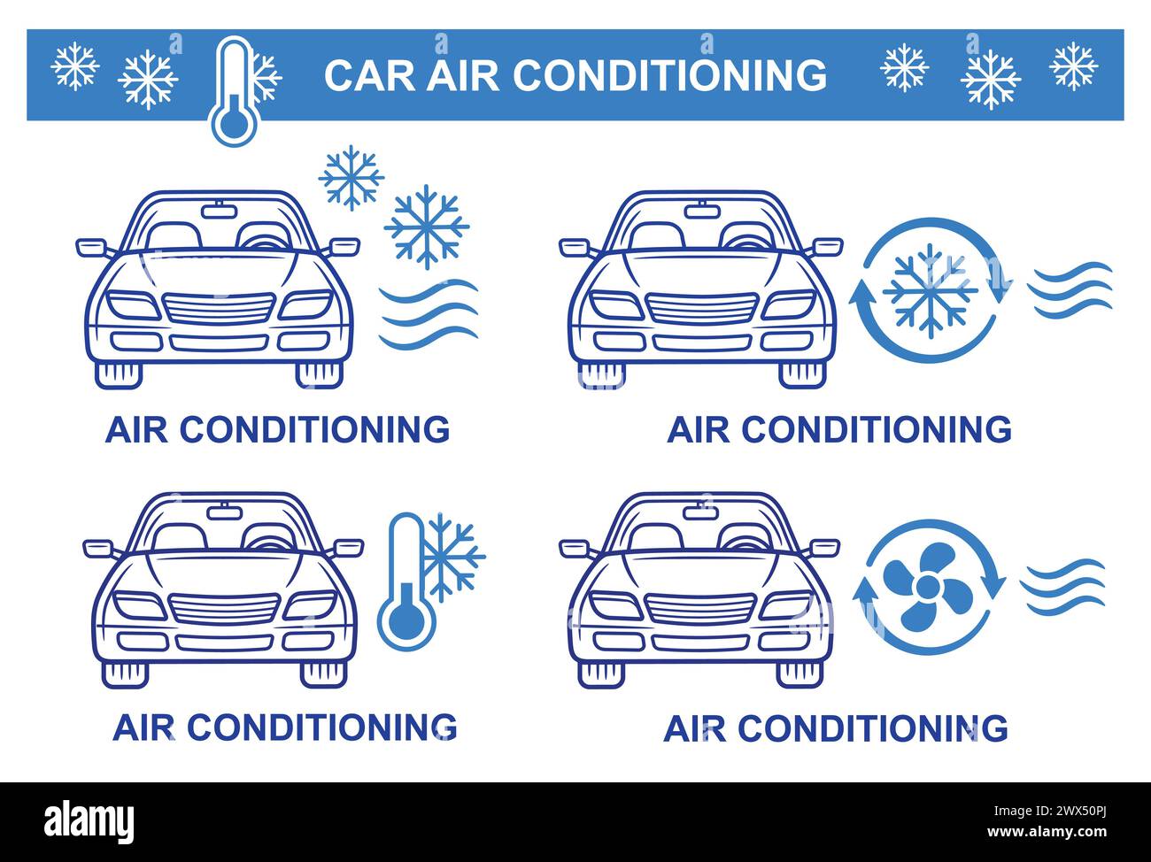 Car air conditioning, automobile climate control system, auto transport ... Car air conditioning, automobile climate control system, auto transport ...