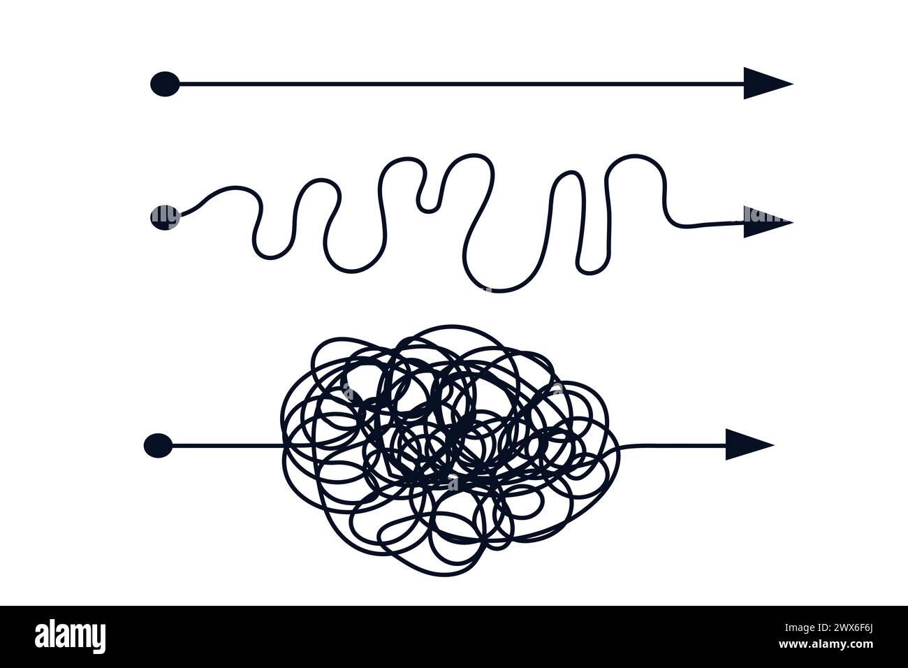Line mind process complicated and easy ways, difficult and simple ...
