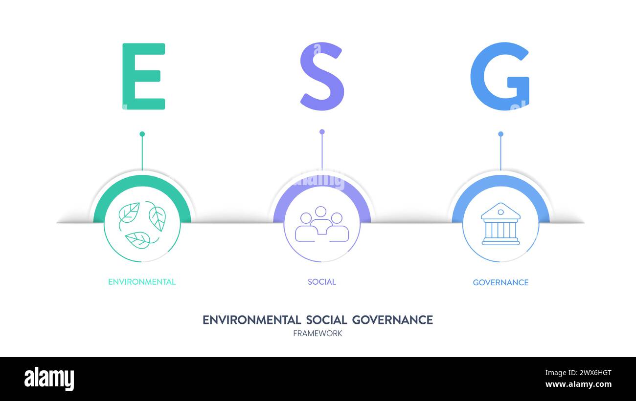 ESG environmental, social, and governance strategy infographic banner ...