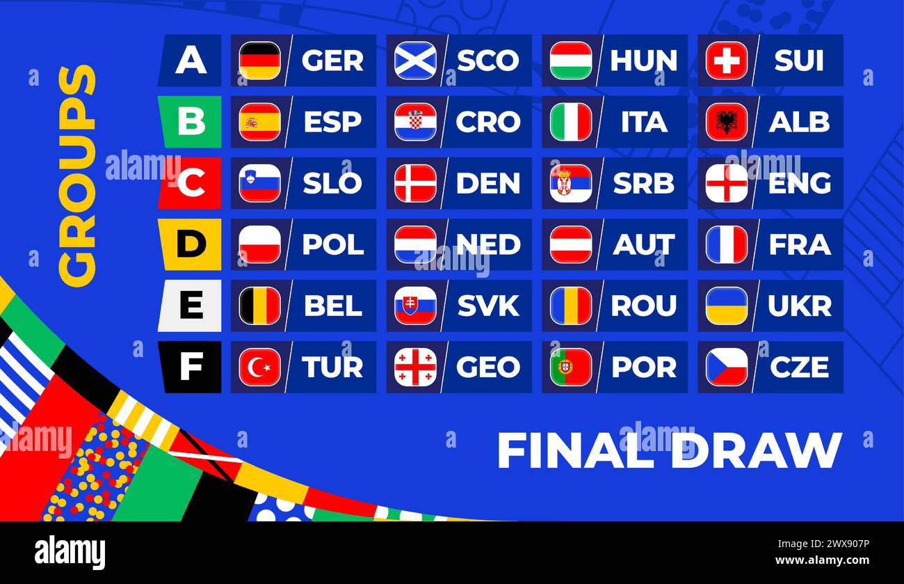 Football 2024 final stage groups. table of the final draw of the ...