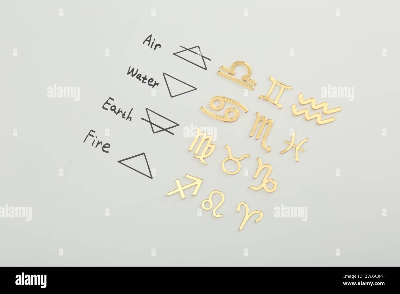 Zodiac triplicity. Four elements and corresponding signs on grey ...