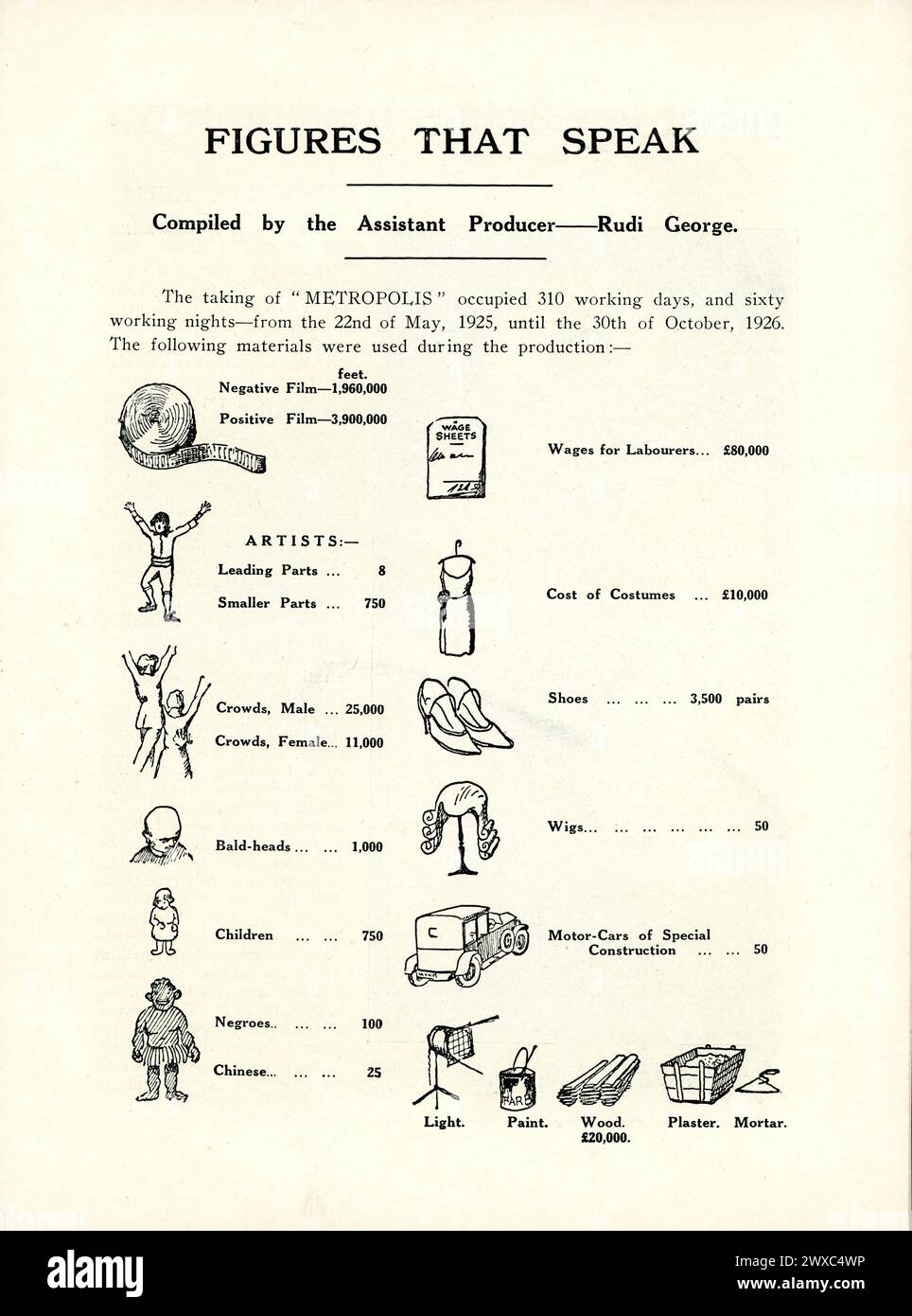 Information on the making of the film by Assistant Producer RUDI GEORGE ...