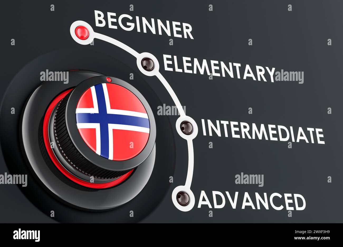 Norwegian levels, learning and improvement Norwegian language, concept ...
