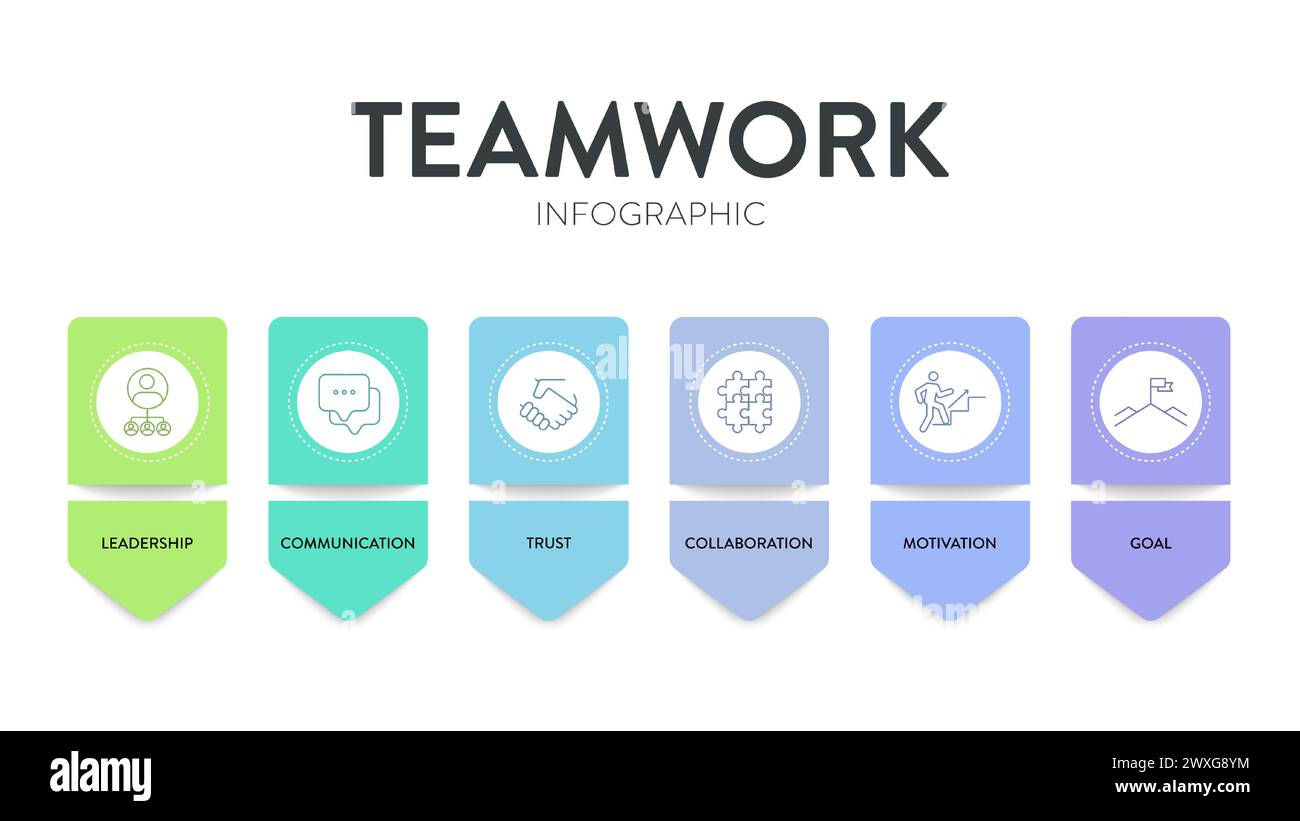Teamwork framework infographic diagram chart illustration banner ... Teamwork framework infographic diagram chart illustration banner ...