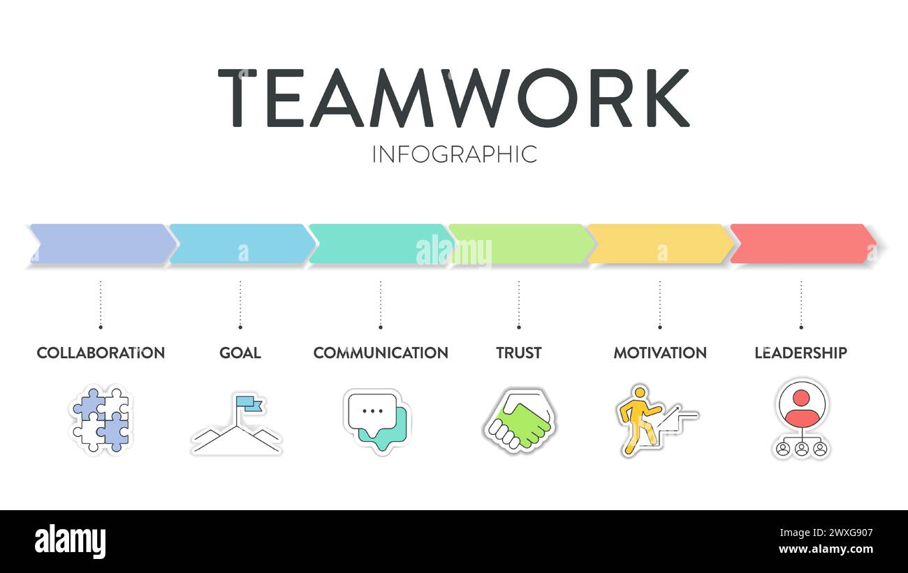 Teamwork framework infographic diagram chart illustration banner ... Teamwork framework infographic diagram chart illustration banner ...