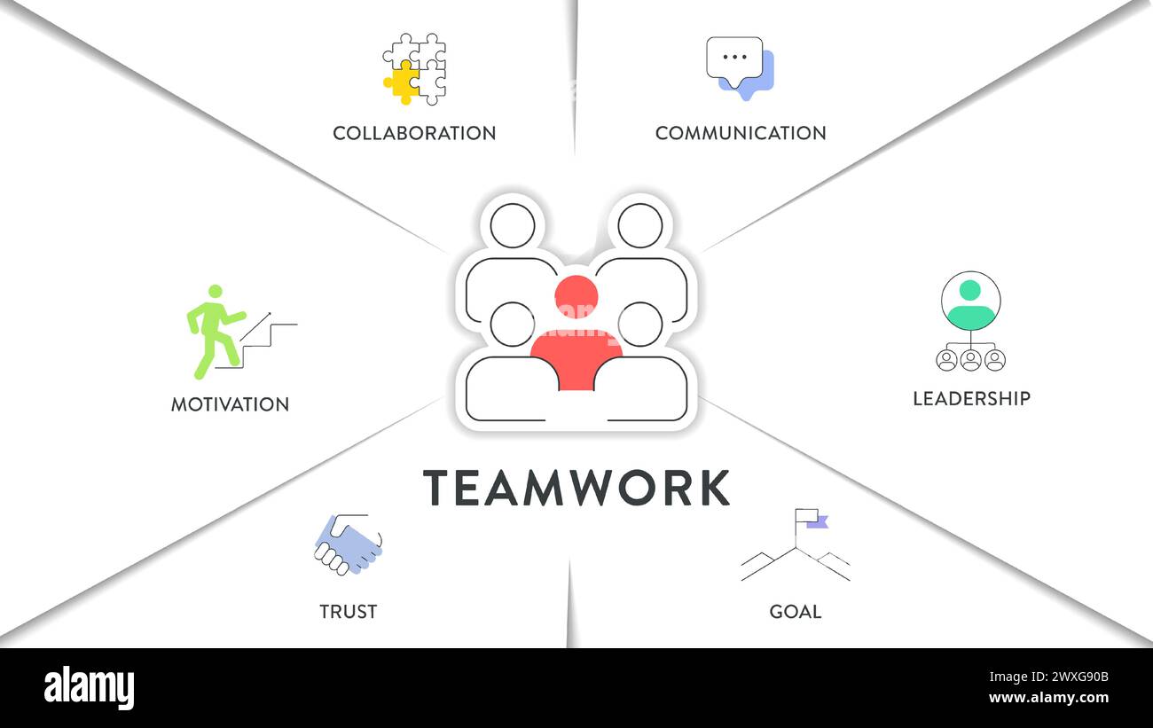 Teamwork framework infographic diagram chart illustration banner ...