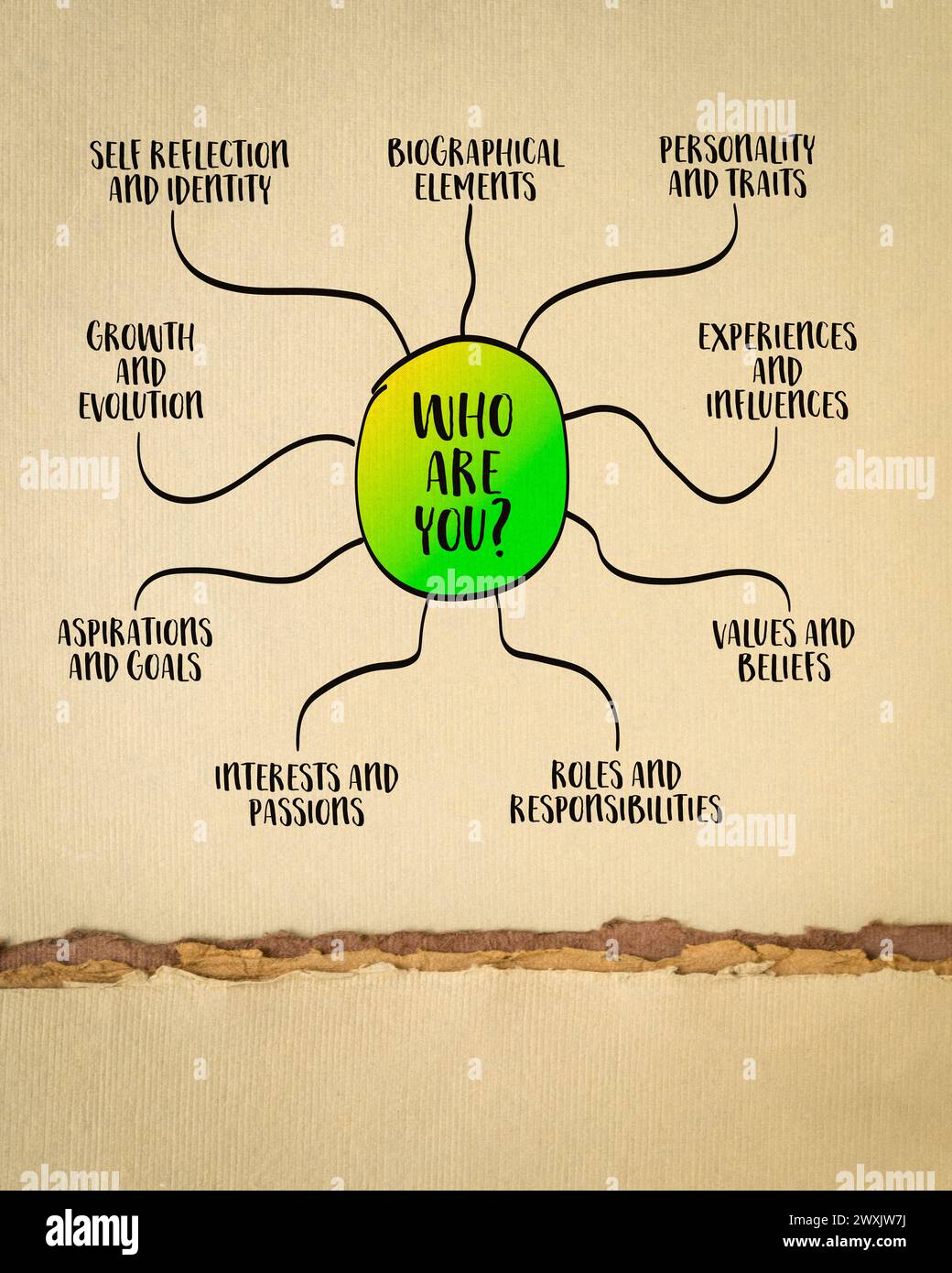 Individual biography hi-res stock photography and images - Alamy