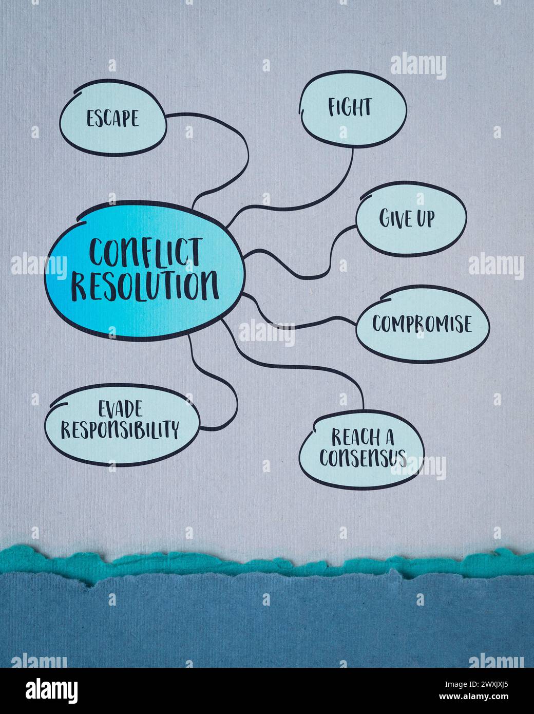 conflict resolution strategies - infographics or mind map sketch on art ...