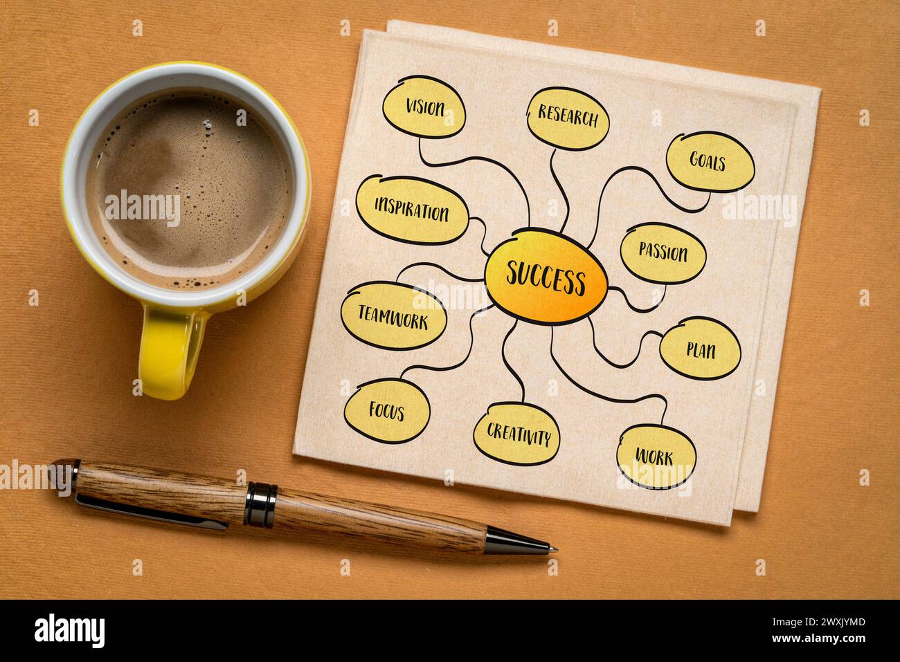 success brainstorming or mind map, conceptual sketch on a napkin woth ...