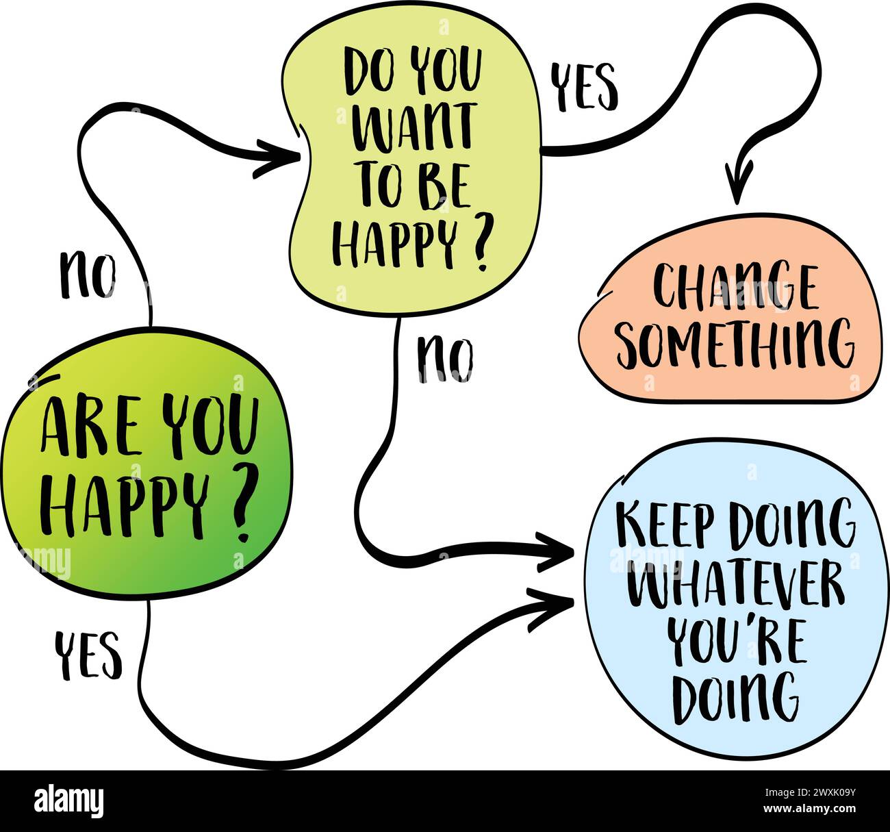 Do you want to be happy? Reaching for happiness concept and personal ...