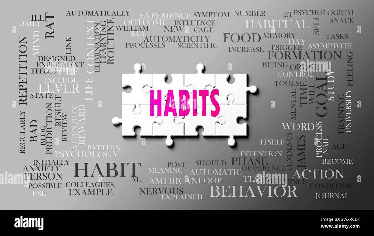 Habits as a complex subject, related to important topics. Pictured as a puzzle and a word cloud ...