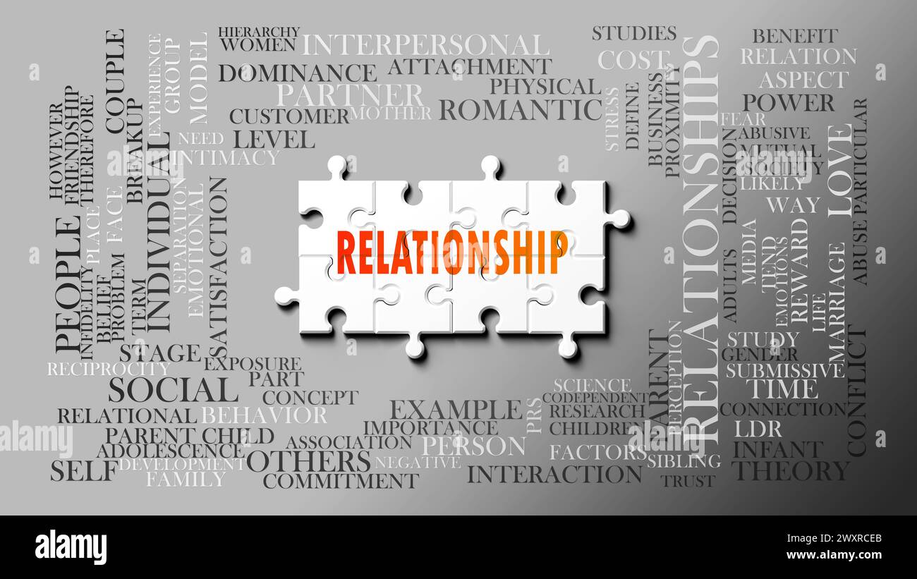 Relationship as a complex subject, related to important topics ...