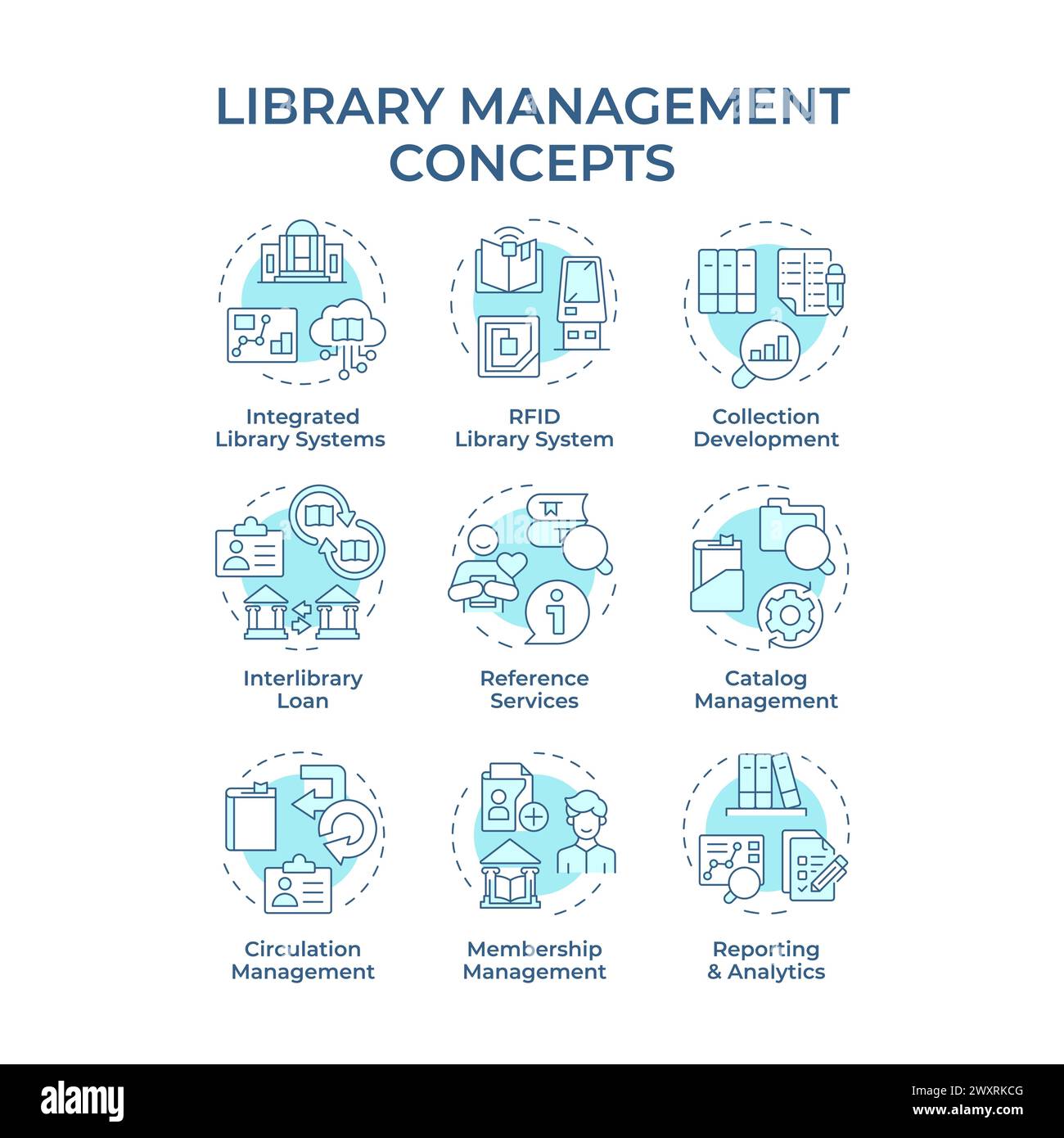 Management library services hi-res stock photography and images - Alamy