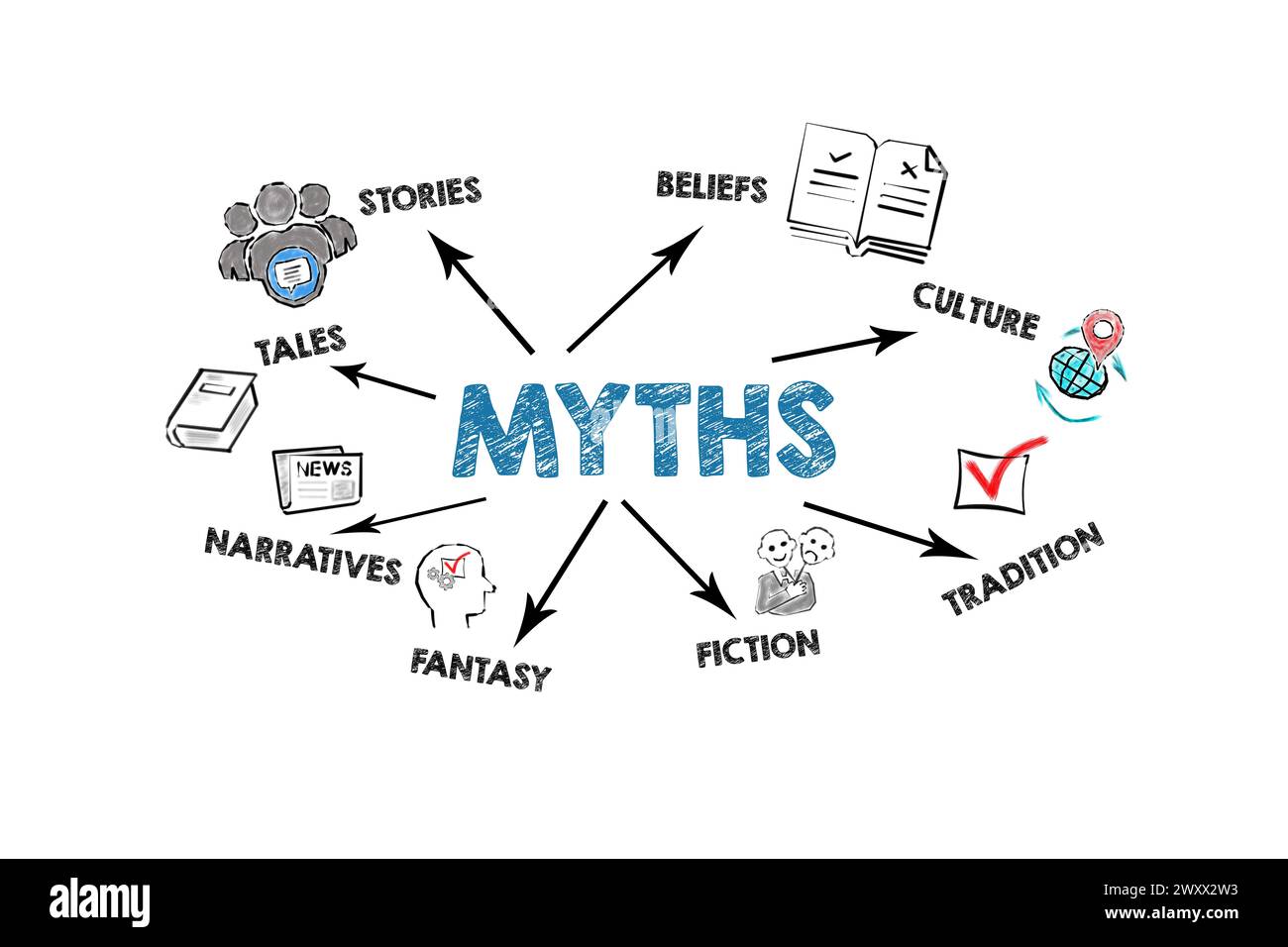 MYTHS Concept. Illustration with icons, keywords and arrows on a white ...