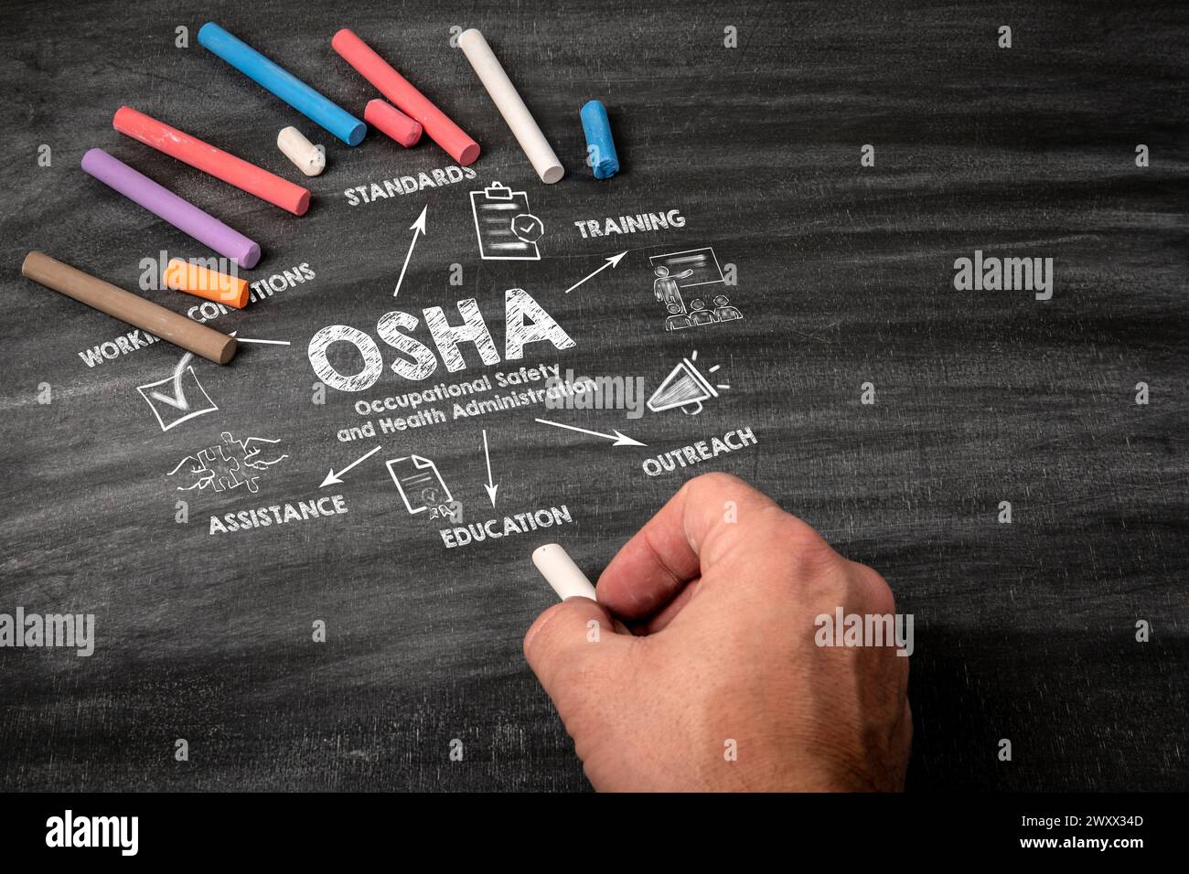 OSHA, Occupational Safety and Health Administration concept. Black ...