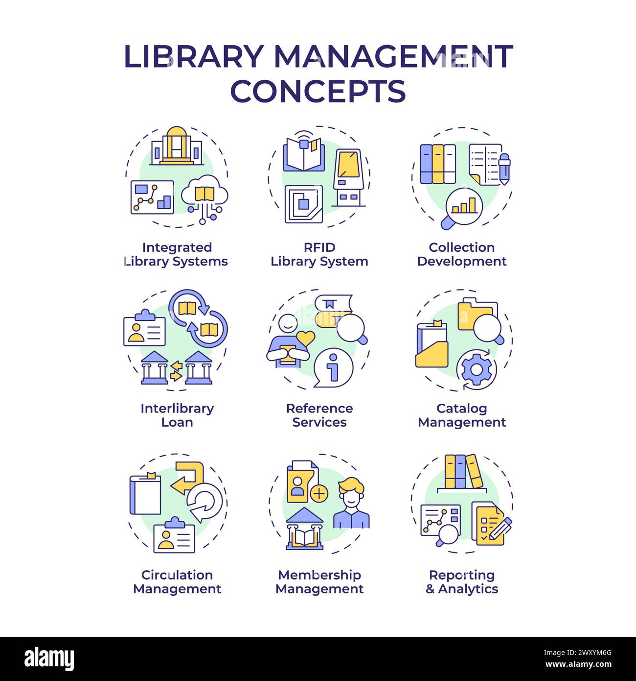 Library management multi color concept icons Stock Vector Image & Art ... Library management multi color concept icons Stock Vector Image & Art ...