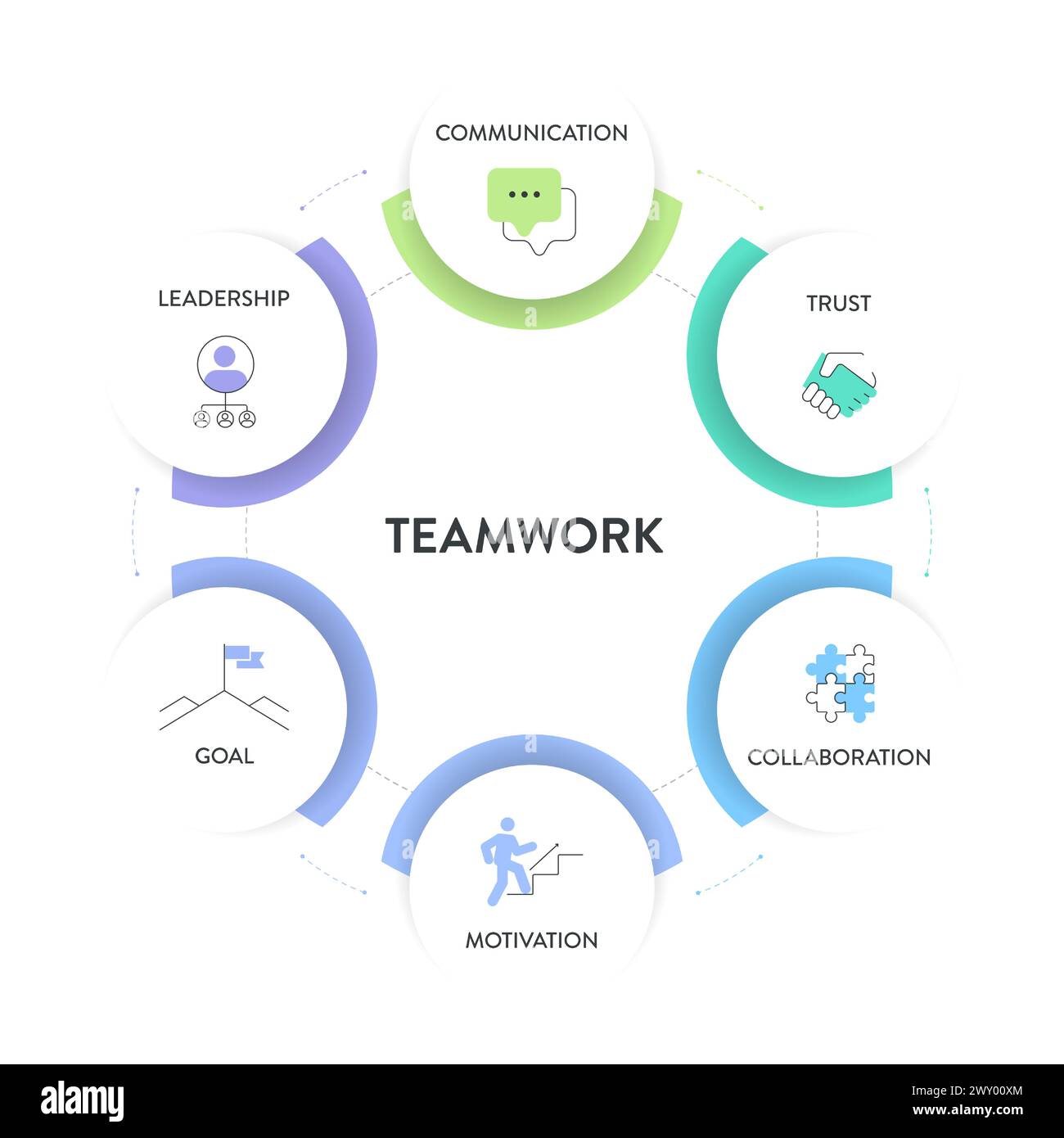 Teamwork framework infographic diagram chart illustration banner ...