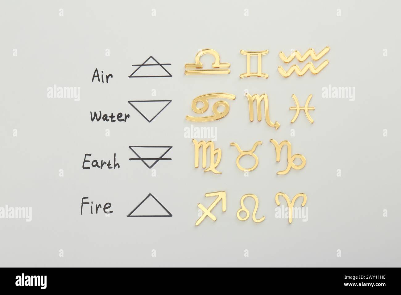 Zodiac triplicity. Four elements and corresponding signs on grey ...