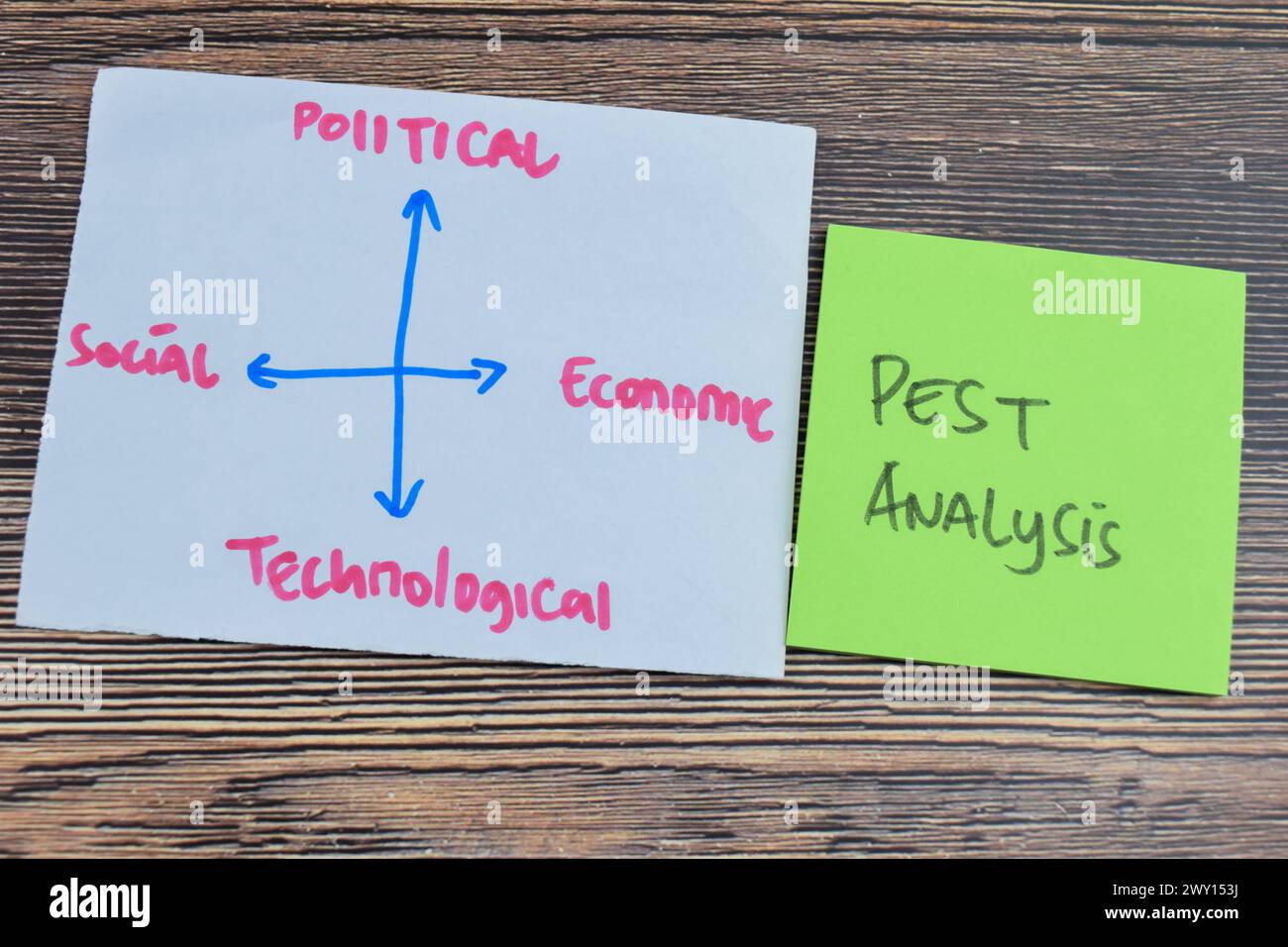 Pestle analysis hi-res stock photography and images - Alamy