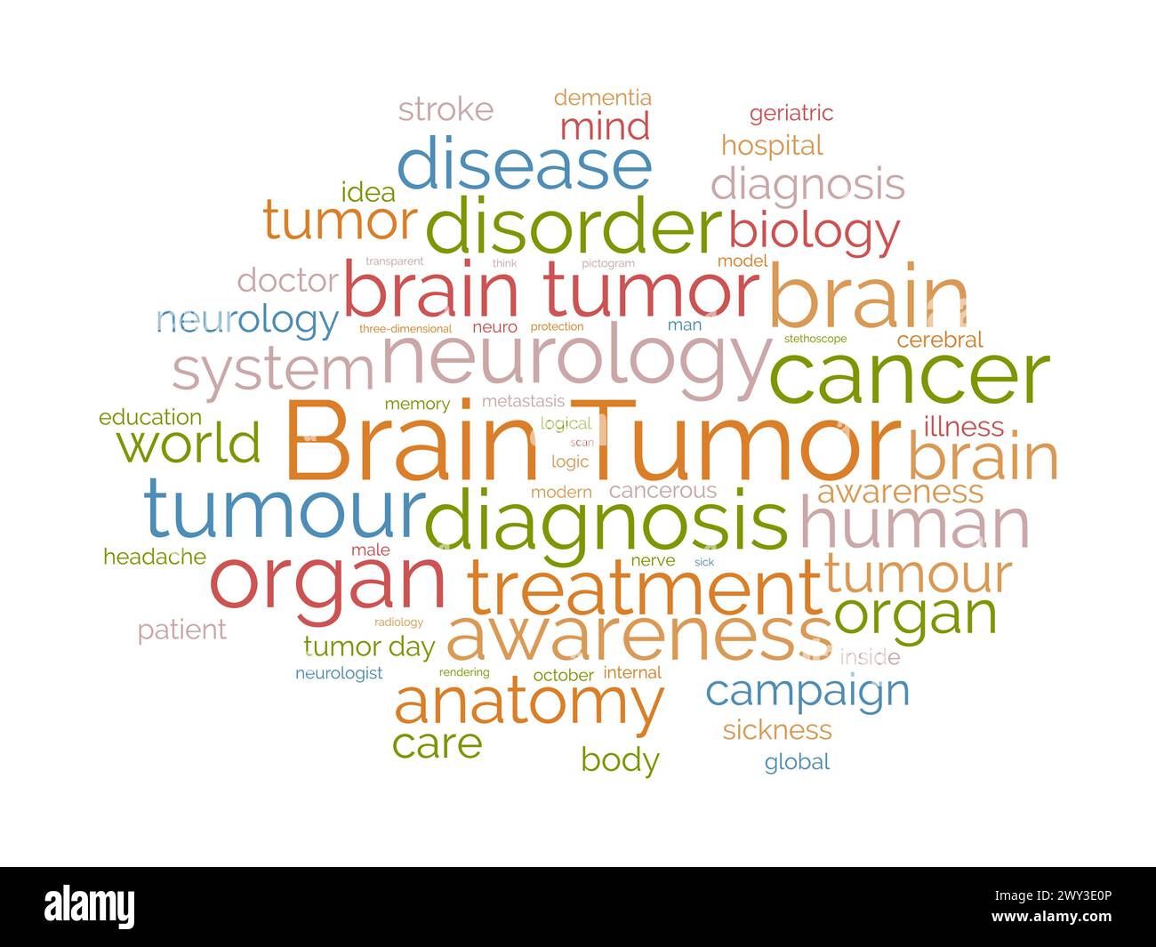 Brain Tumor word cloud template. Health and Medical awareness concept ... Brain Tumor word cloud template. Health and Medical awareness concept ...